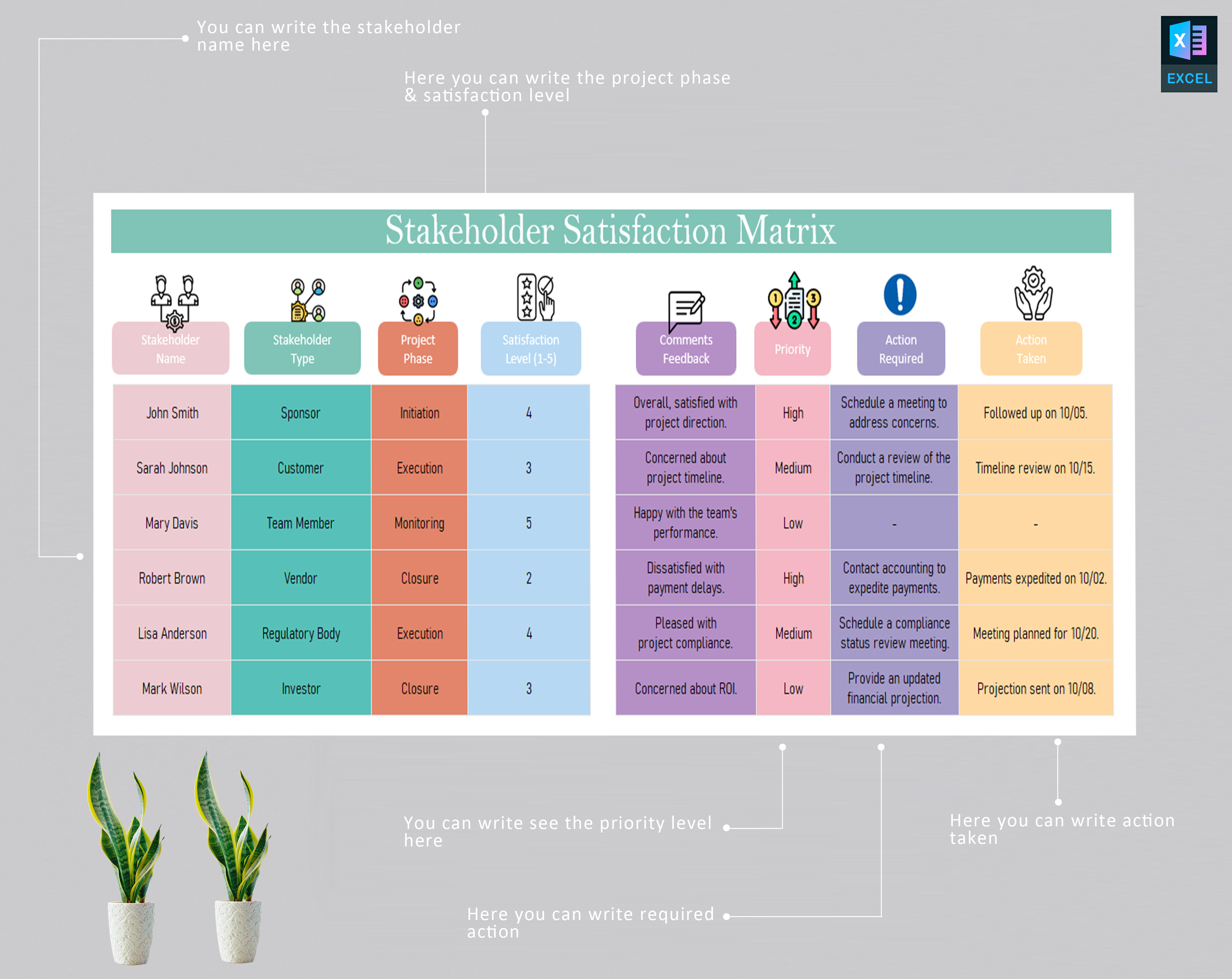 Stakeholder Satisfaction Matrix Eloquens
