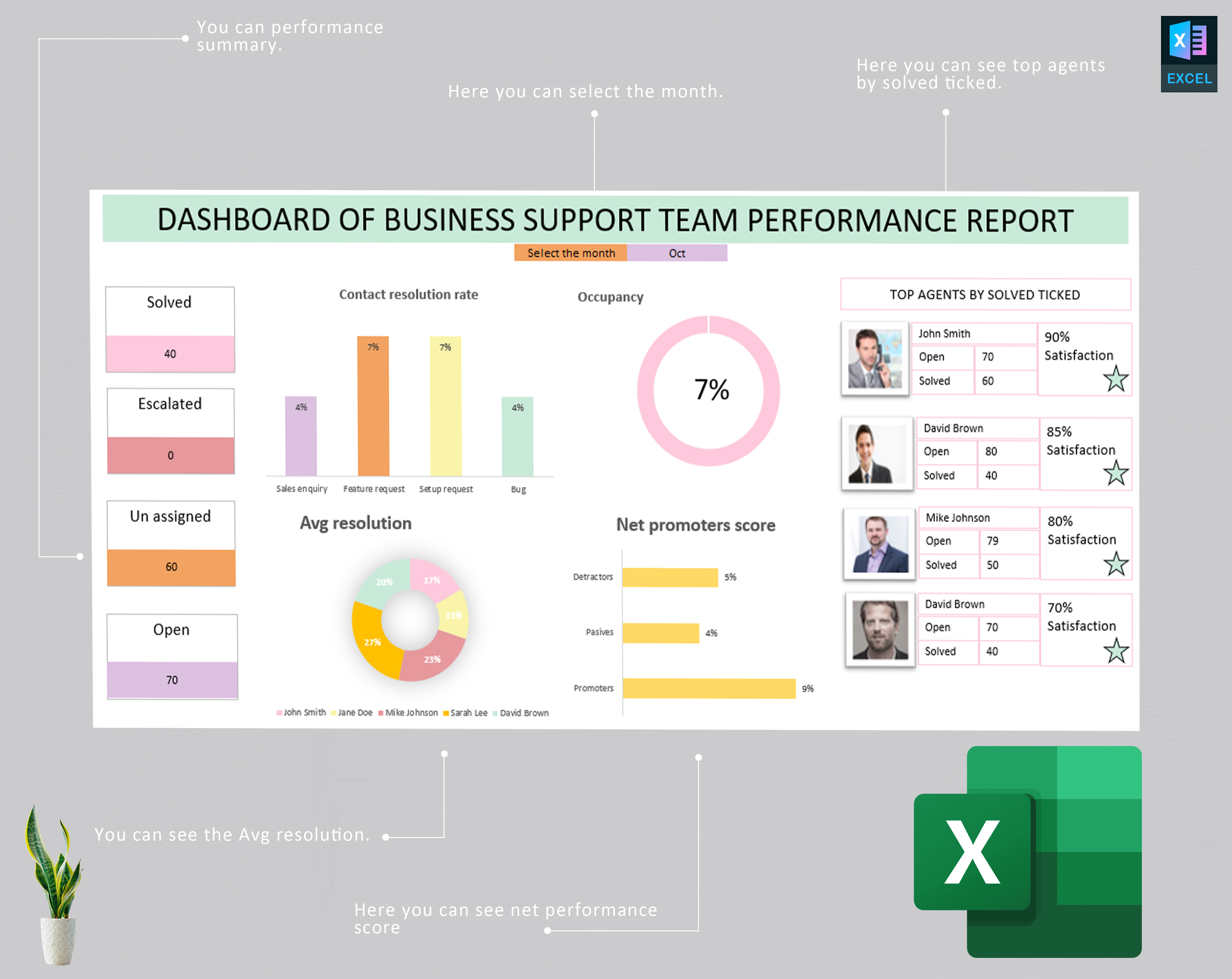 Dashboard Of Business Support Team Performance Report - Eloquens