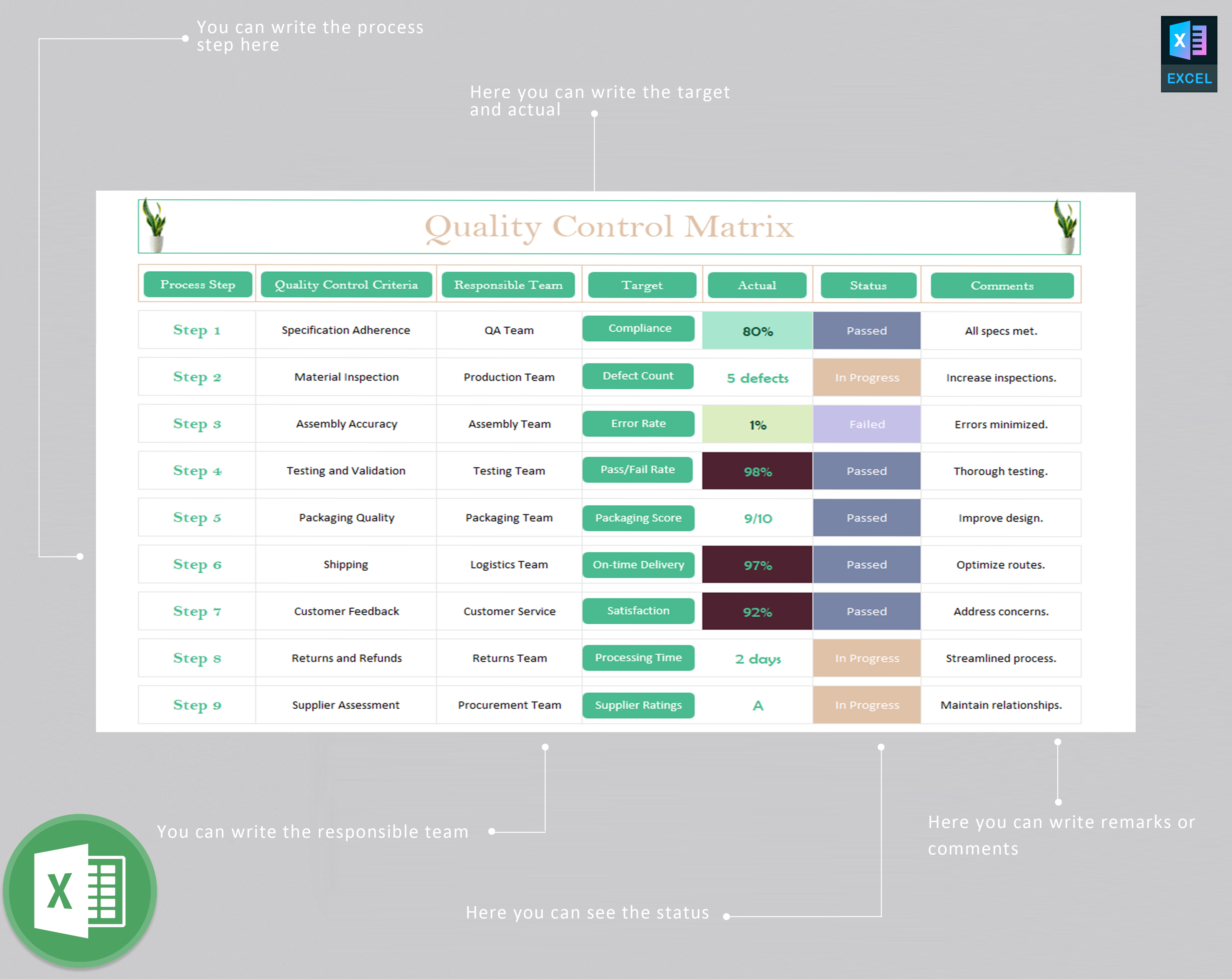 Quality Control Matrix Eloquens