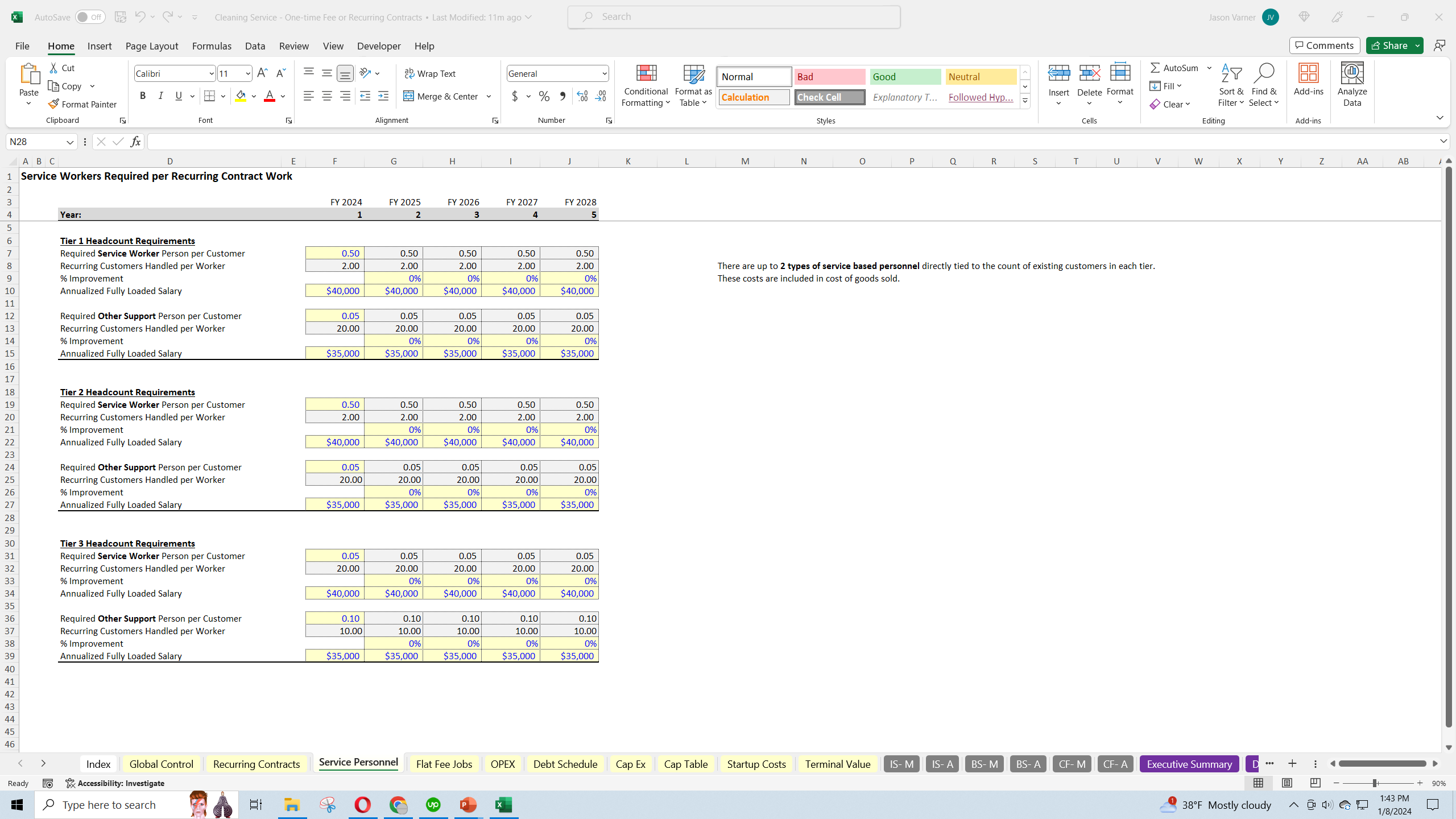 Home Services Business Financial Model - Eloquens