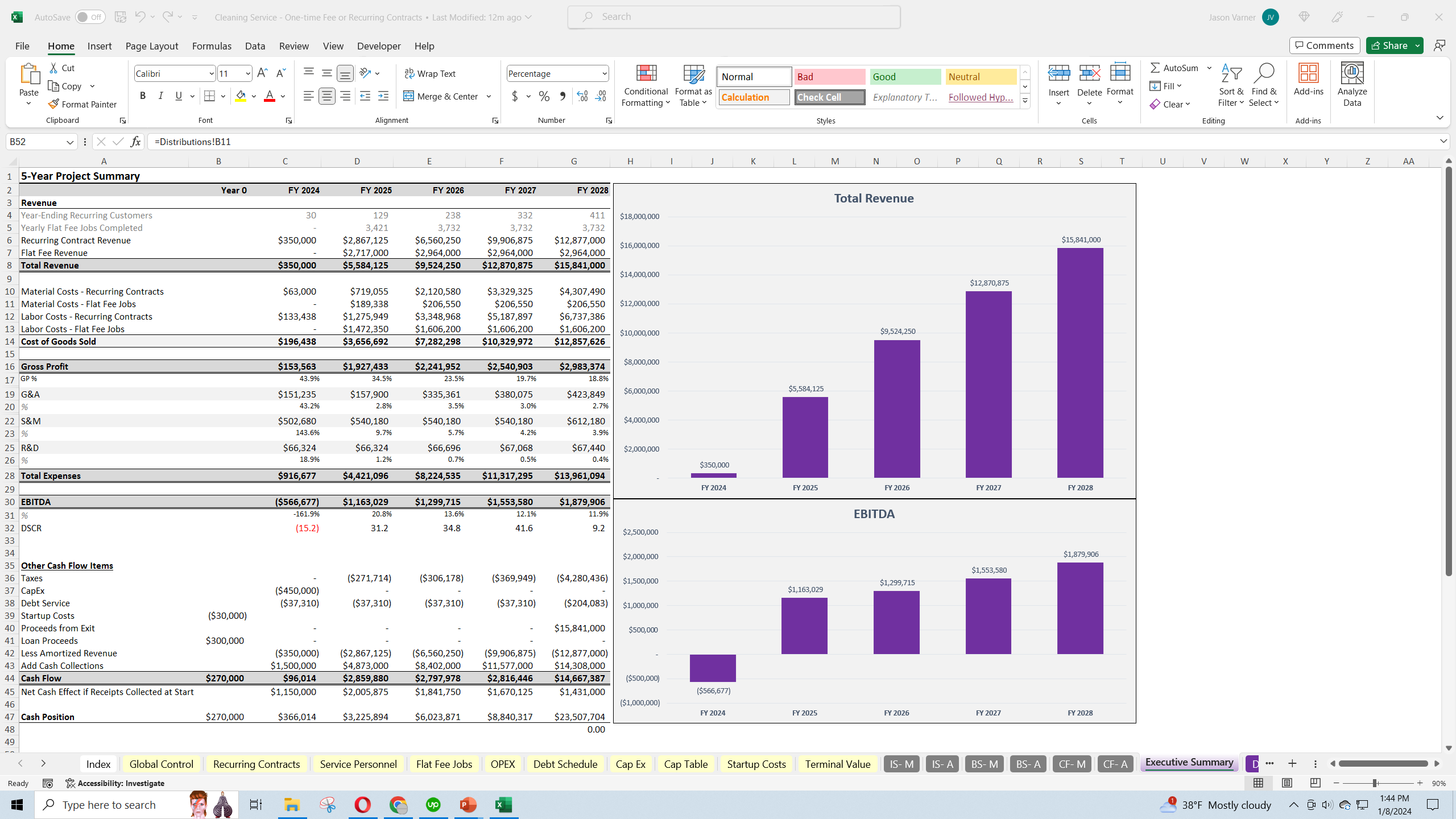 Home Services Business Financial Model - Eloquens