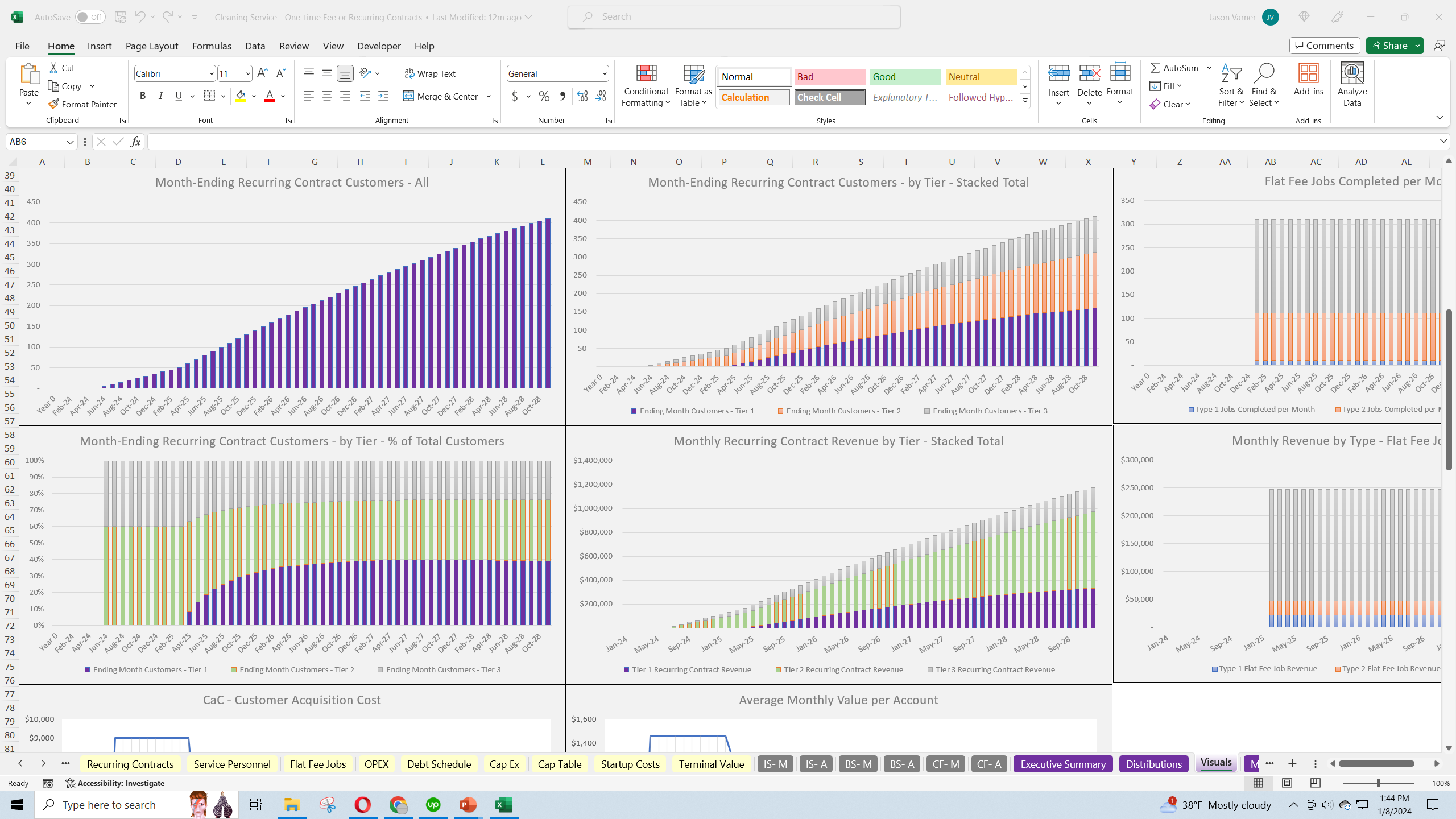 Home Services Business Financial Model - Eloquens