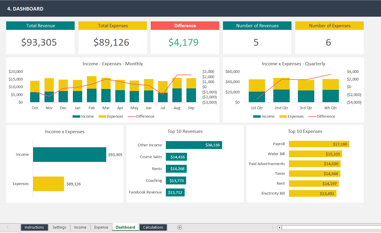 Income and Expenses Excel Dashboard - Eloquens