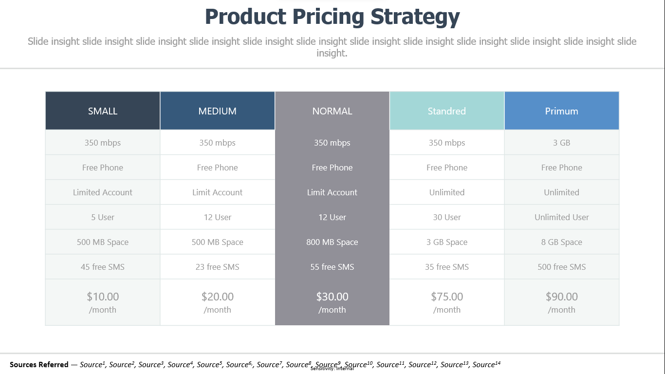 New Product Strategy Templates - Eloquens