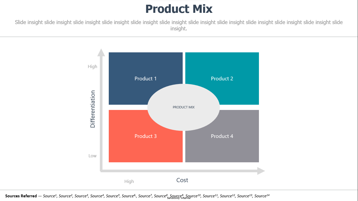 New Product Strategy Templates - Eloquens