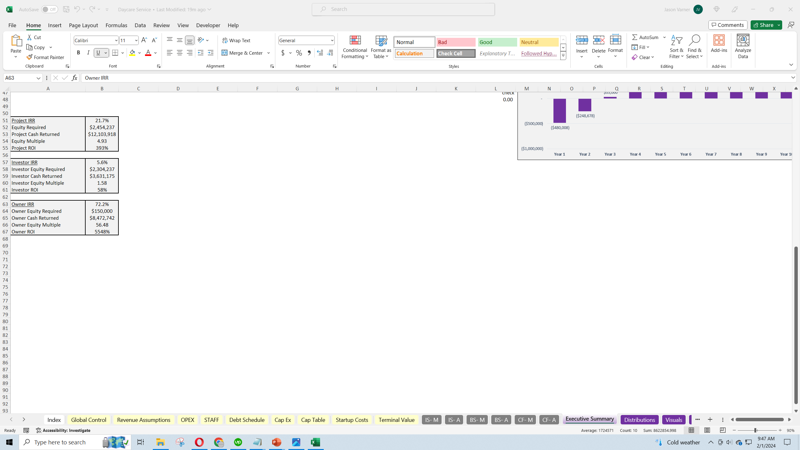 Daycare Service Operating Model - Up to 10 Year Financial Projections ...