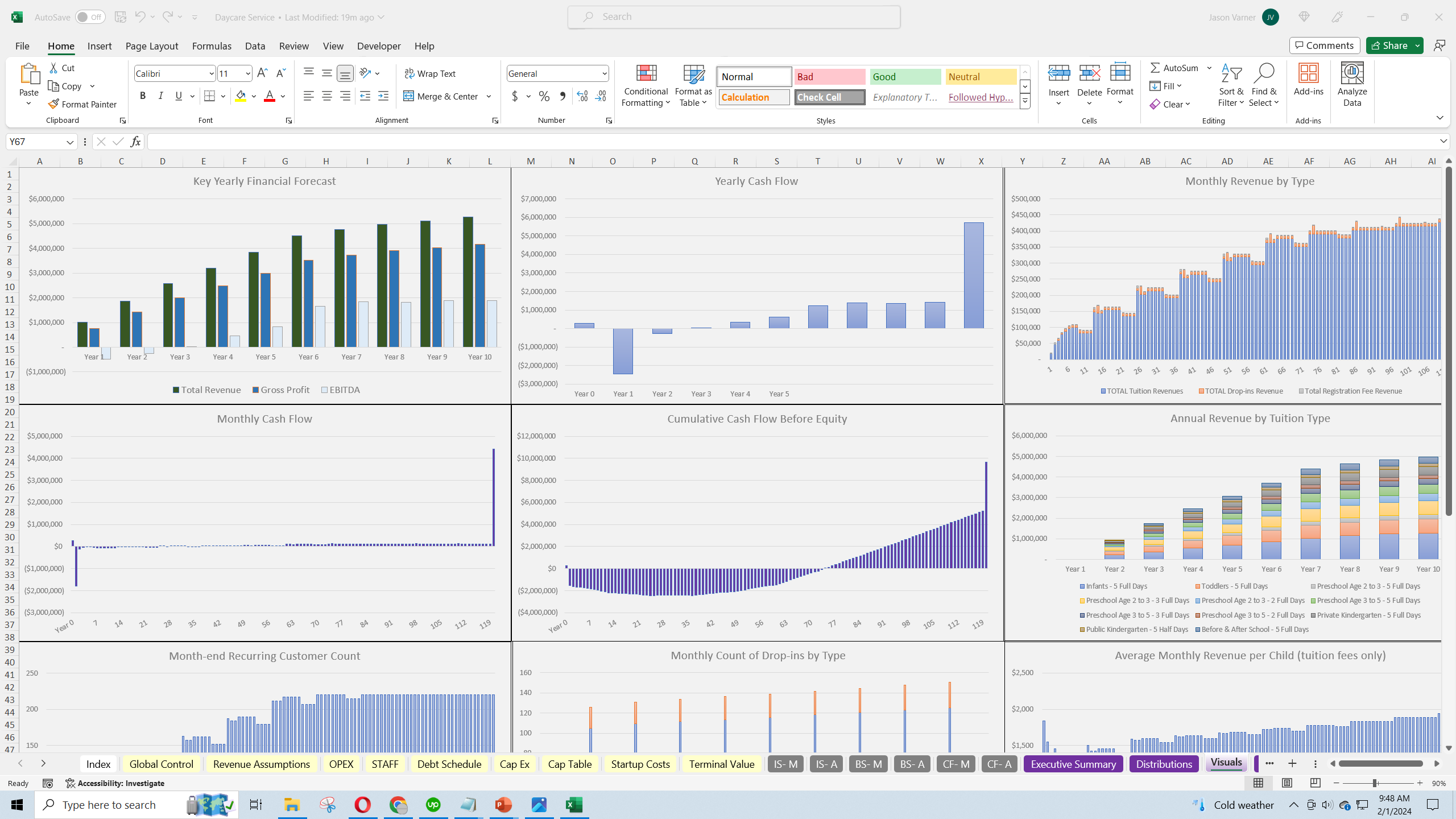 Daycare Service Operating Model - Up to 10 Year Financial Projections ...