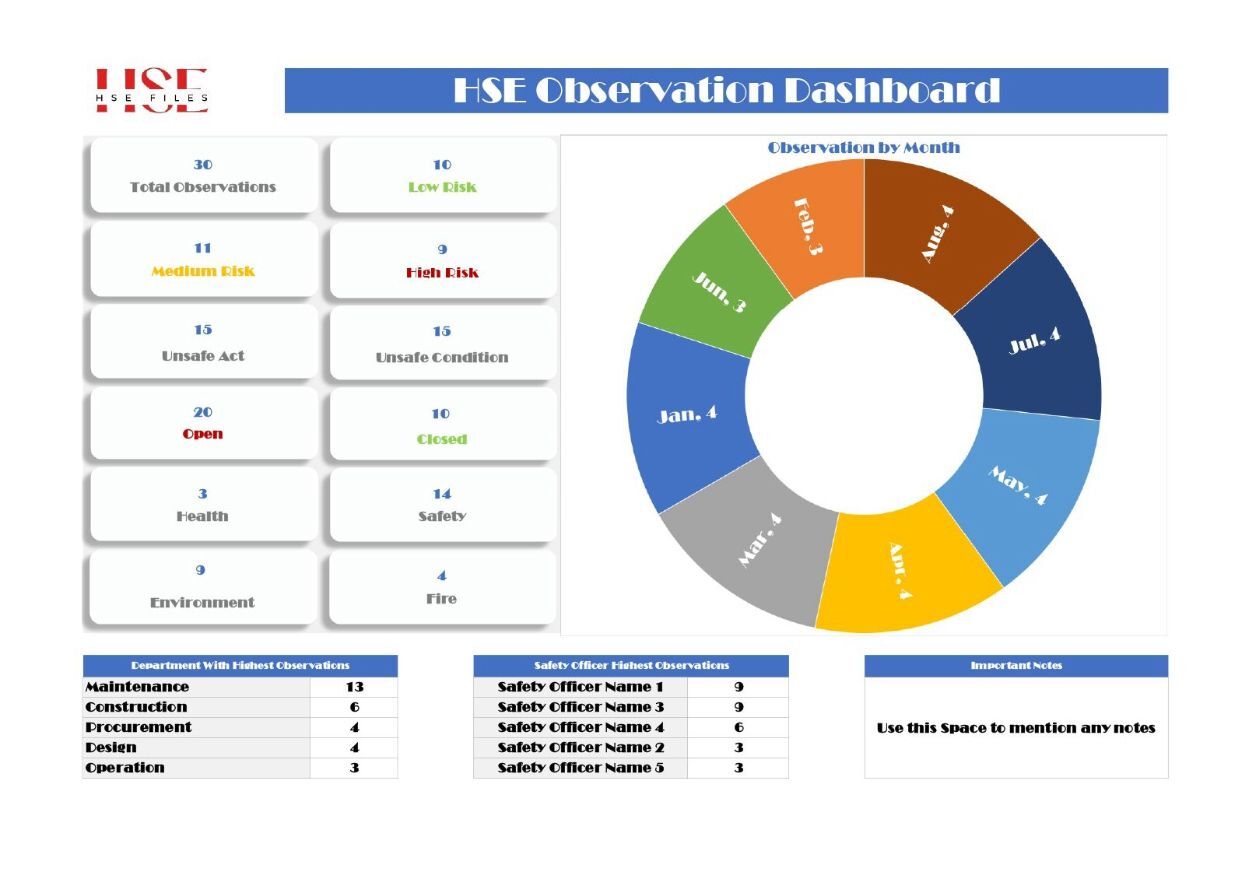 HSE Observation Dashboard - Eloquens