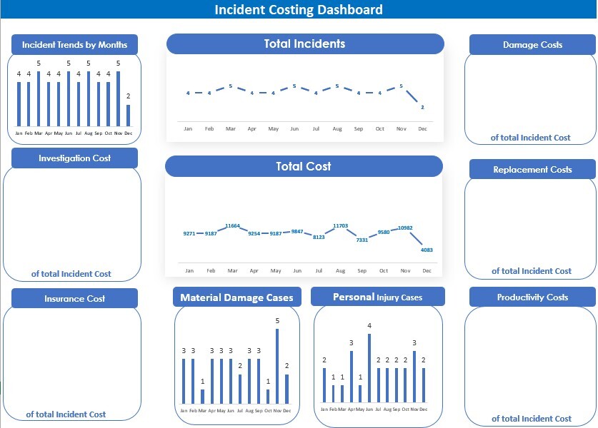 Incident Costing Dashboard V2.0 - Eloquens