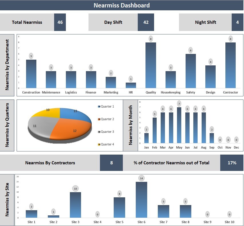 Nearmiss Dashboard - Eloquens