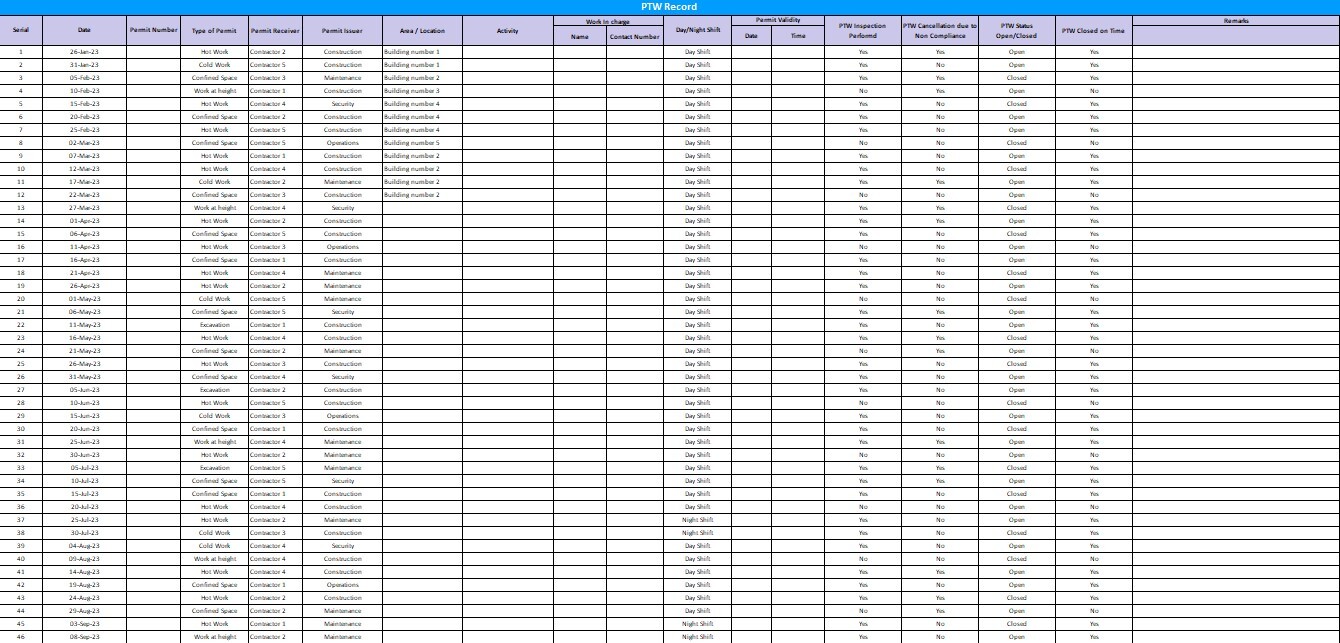 PTW Dashboard - Eloquens