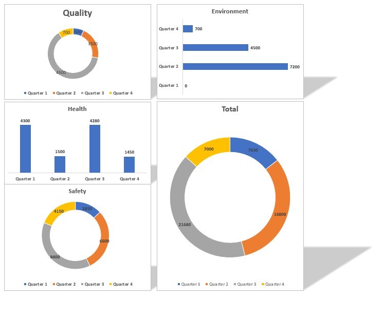 QHSE Budget Template 2024 with Dashboard - Eloquens