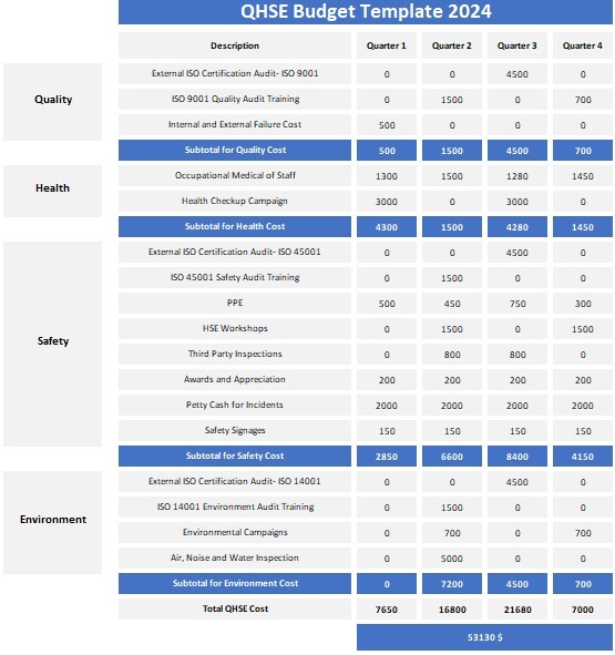 QHSE Budget Template 2024 with Dashboard - Eloquens