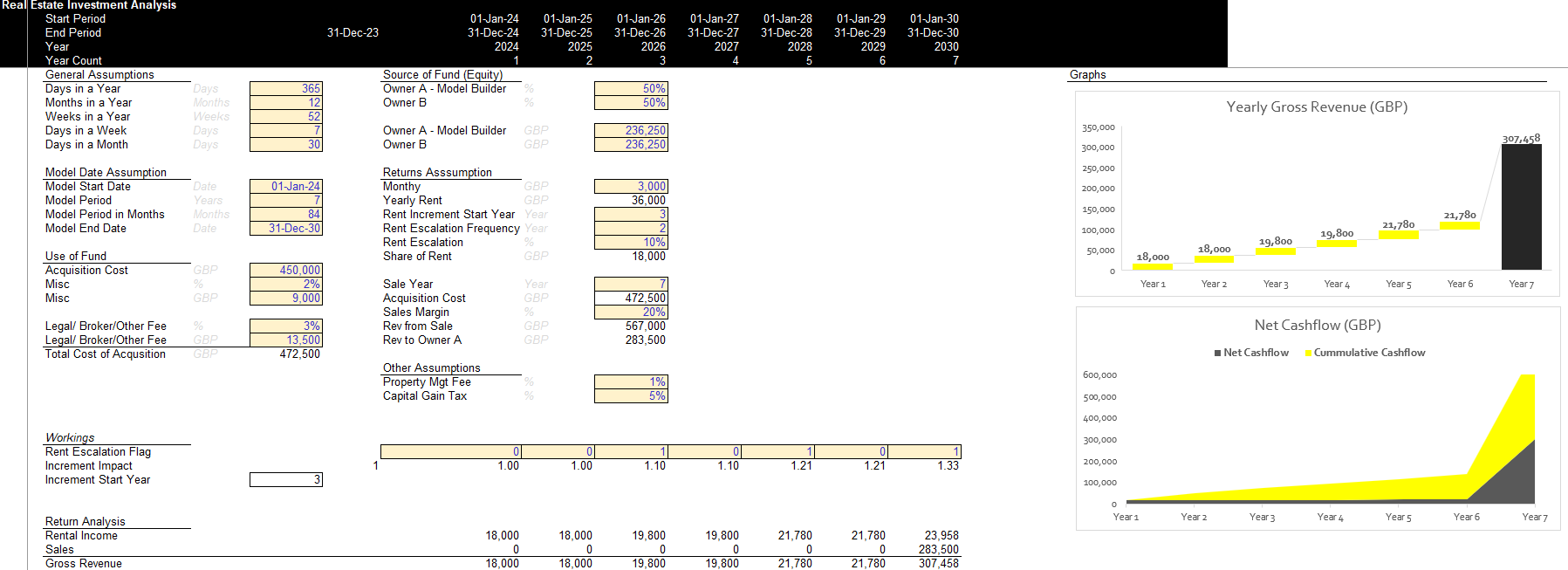 Real Estate Joint Venture financial Model - Eloquens