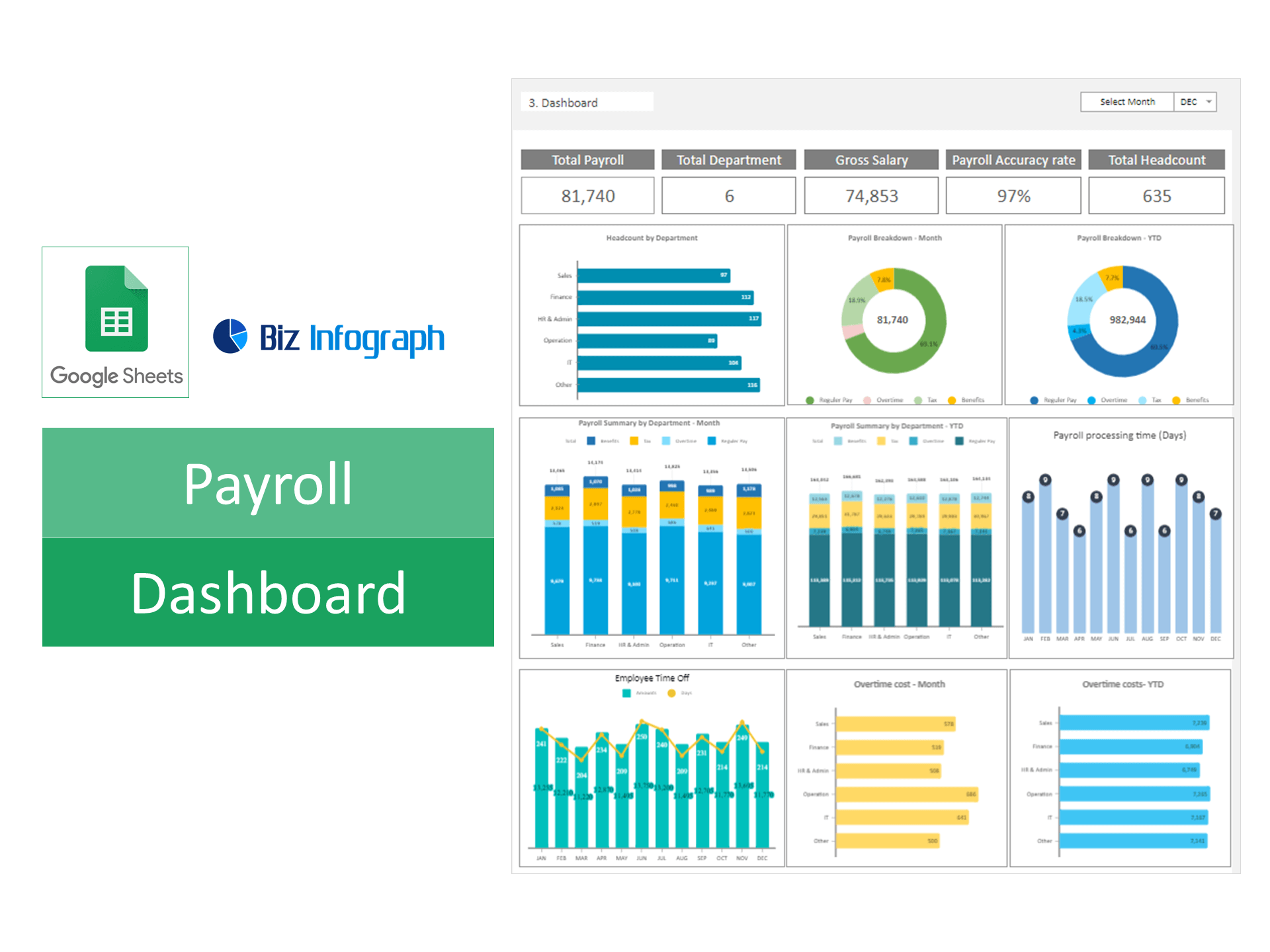 Payroll Dashboard - Eloquens