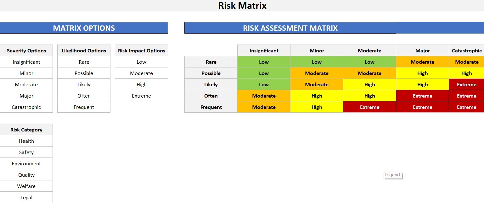 Risk Management Dashboard - Eloquens