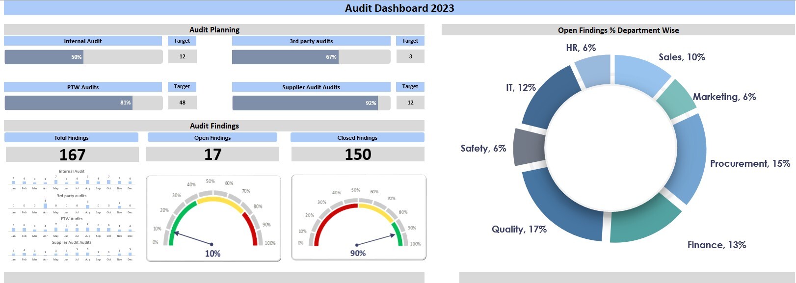 Audit Dashboard 2023 - Eloquens