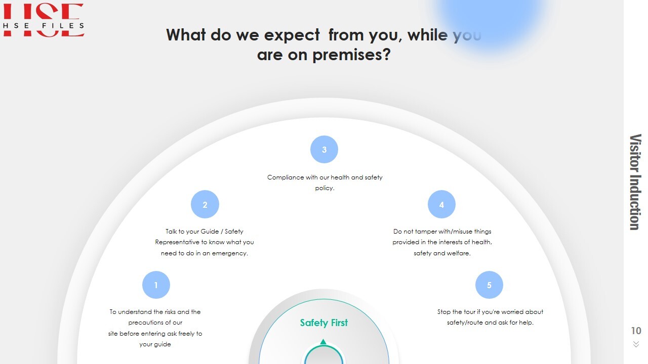 Visitor Induction - Eloquens