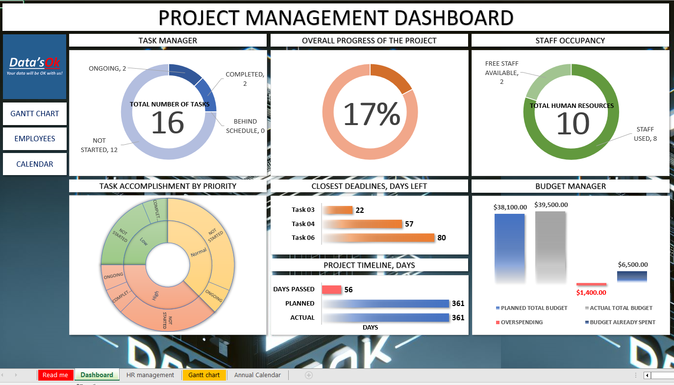 Project Management Dashboard - Eloquens