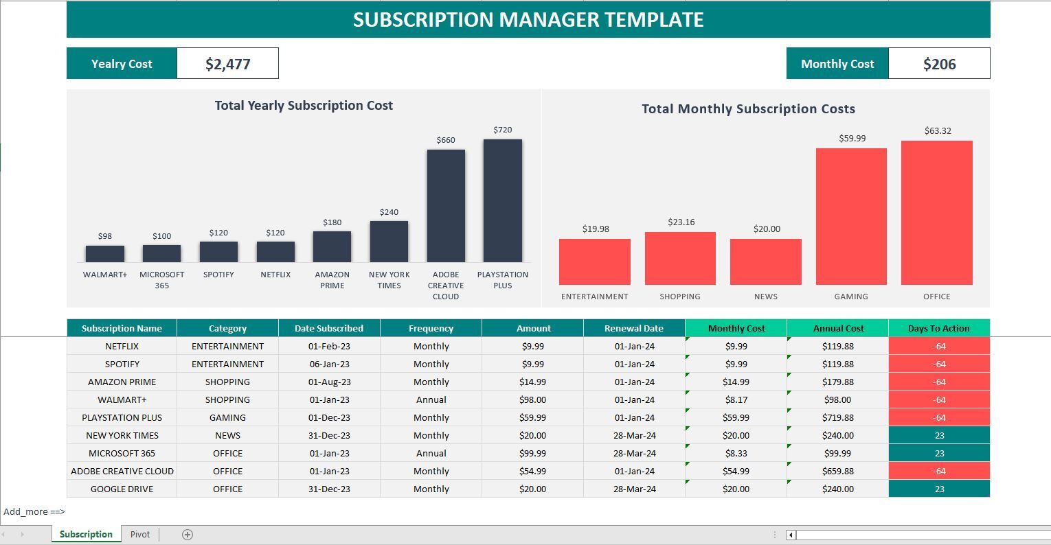 Subscription Manager Template - Eloquens