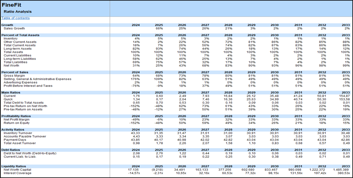 Gym Financial Model and Budget Control - Eloquens
