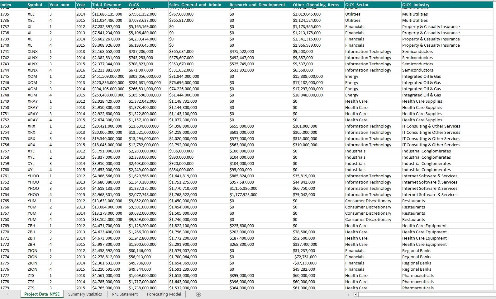 Financial Forecasting Model & PnL Statement - Eloquens