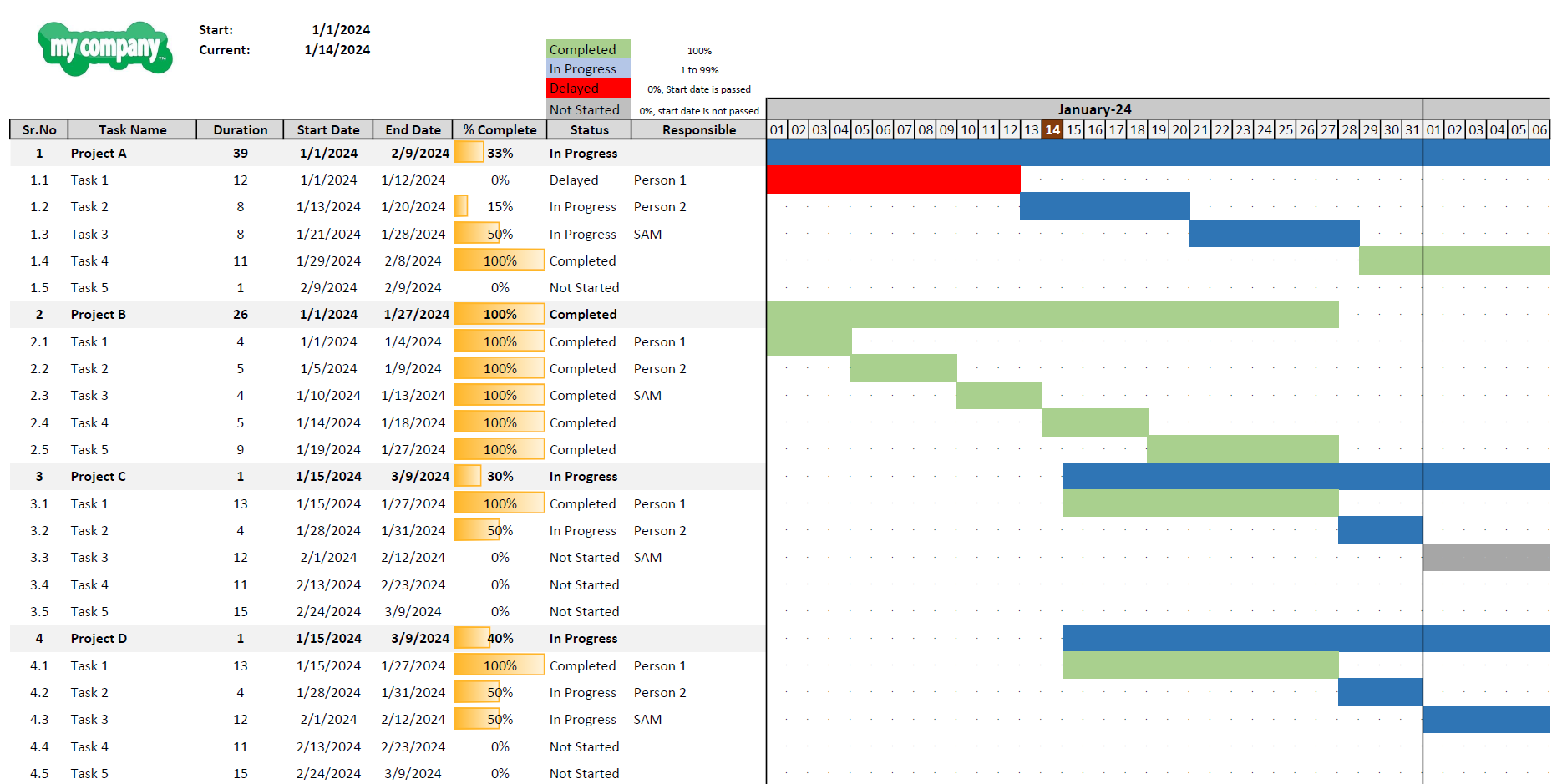 Project Management Templates - Bundle - All In One - Eloquens