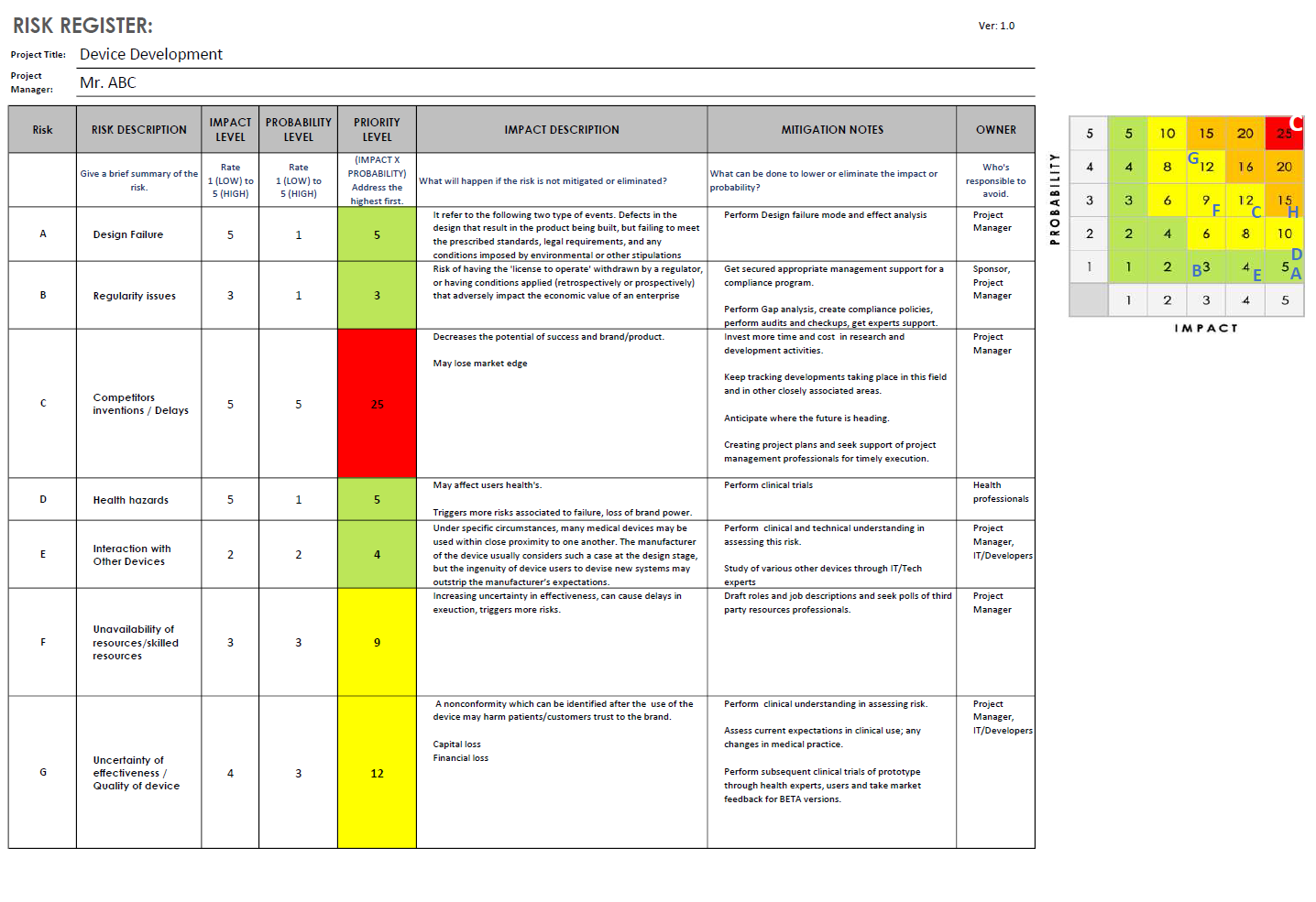 Project Management Templates - Bundle - All In One - Eloquens