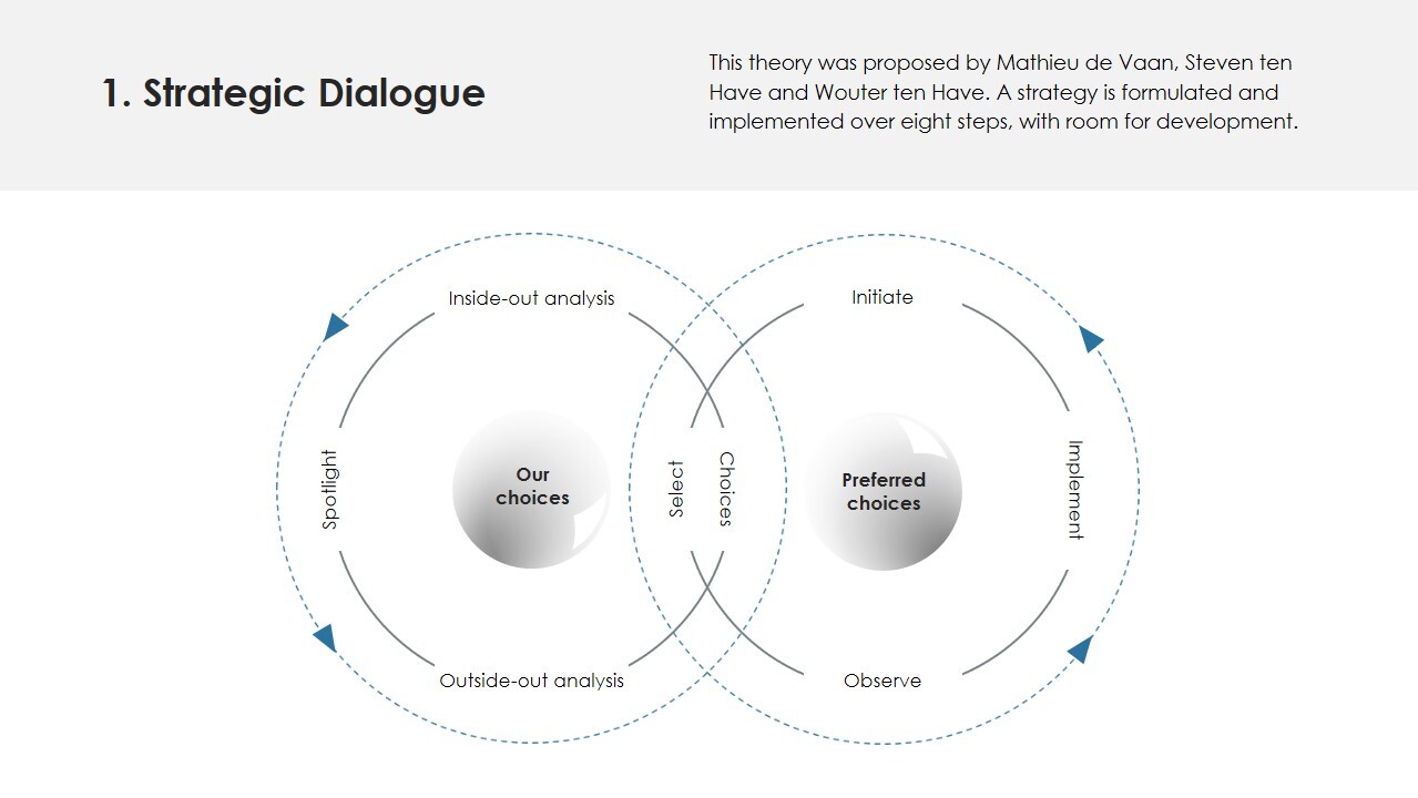 50 Business Strategies & Framework - Eloquens