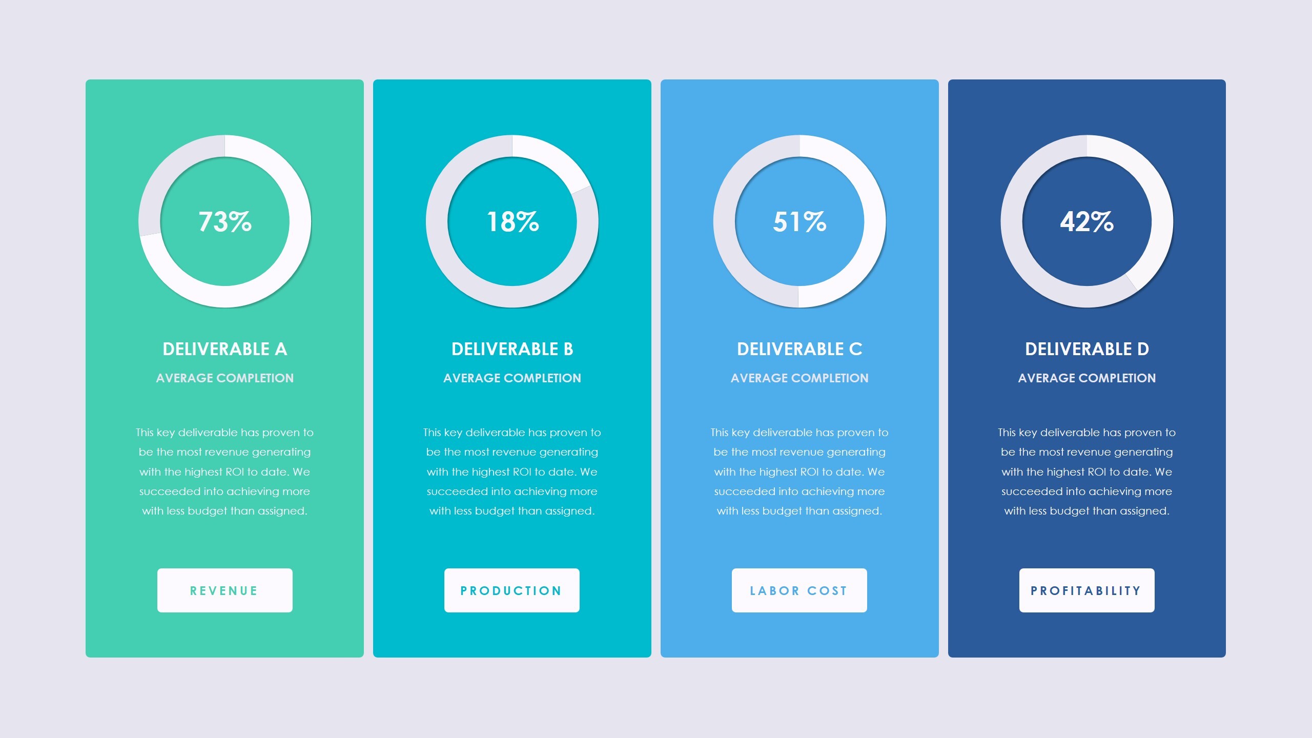 Project Dashboard Collection - Eloquens