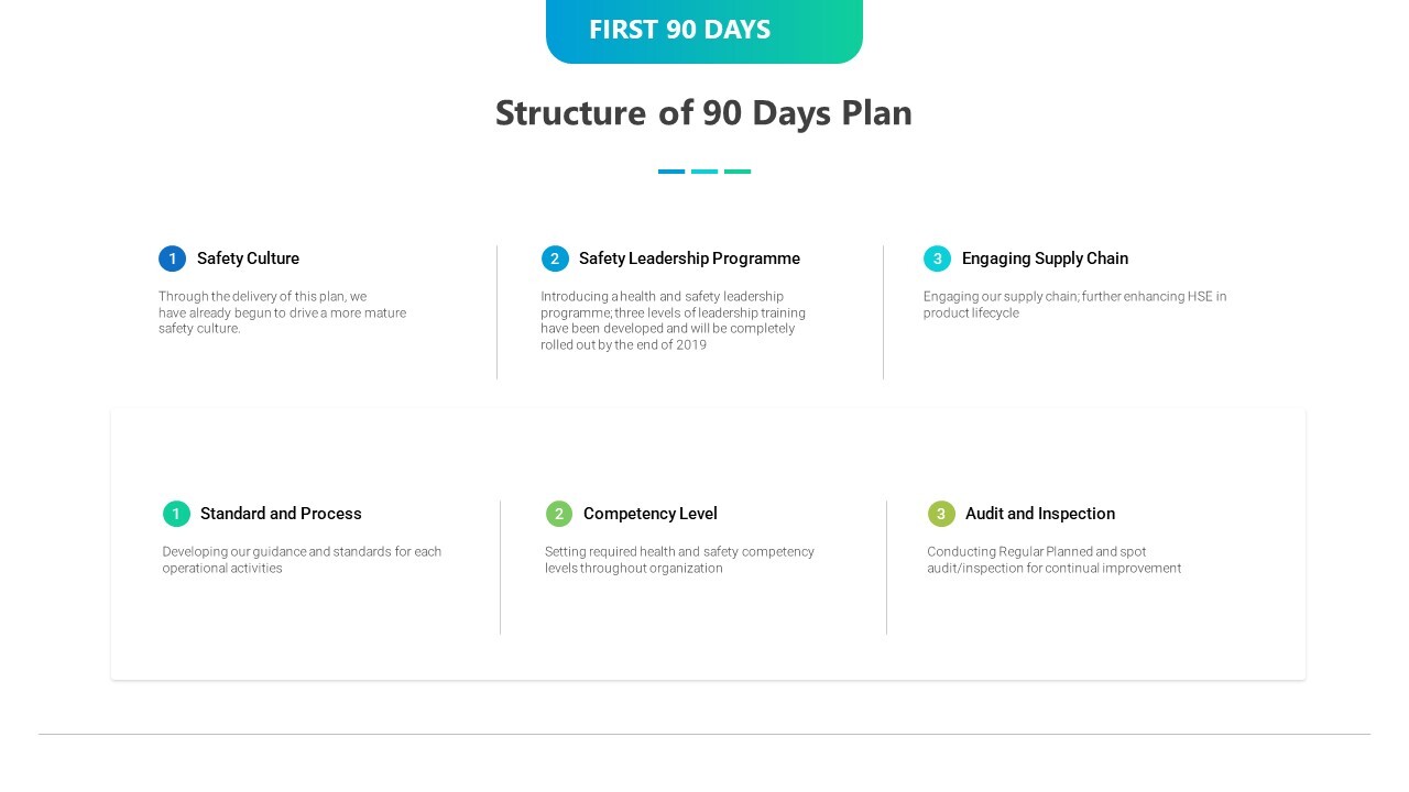 QHSE First 90 Days Plan - Eloquens
