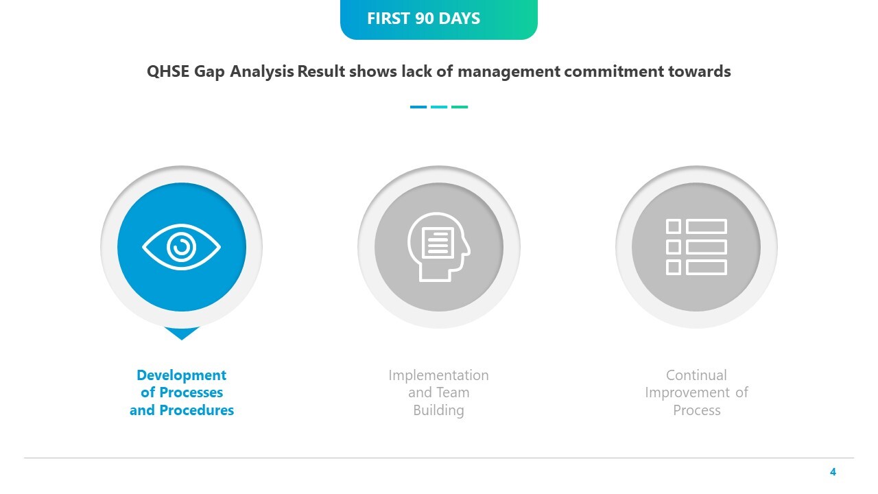 QHSE First 90 Days Plan - Eloquens