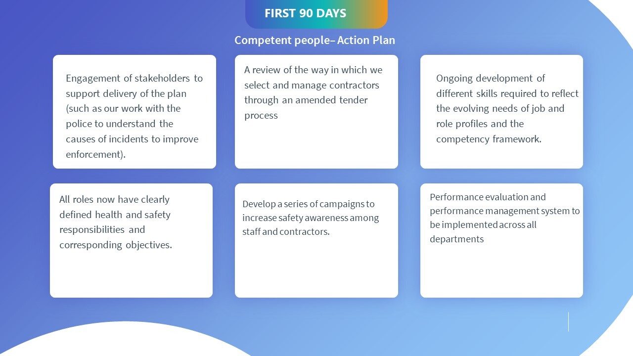 QHSE First 90 Days Plan - Eloquens