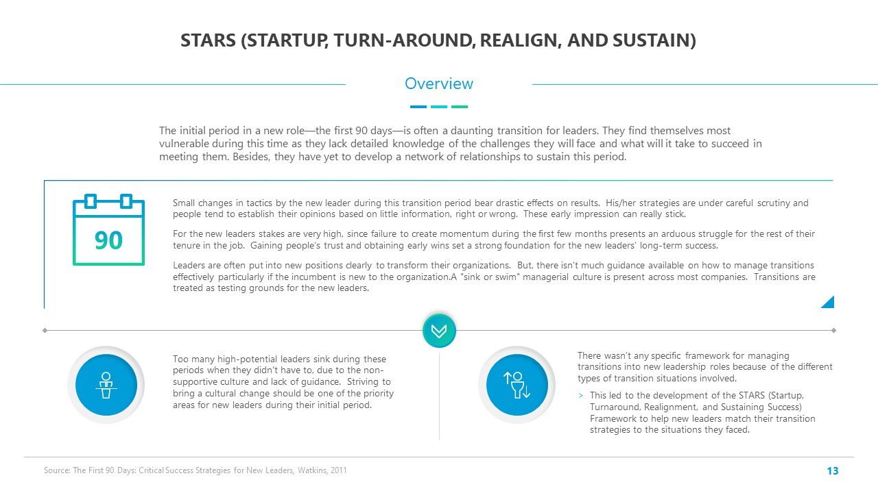 QHSE First 90 Days Plan - Eloquens