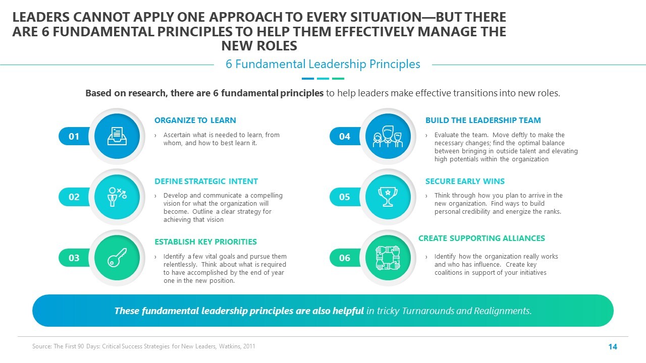 QHSE First 90 Days Plan - Eloquens