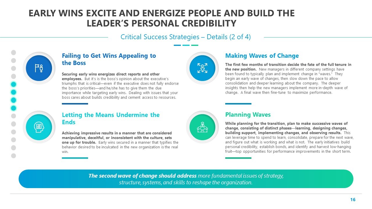 QHSE First 90 Days Plan - Eloquens