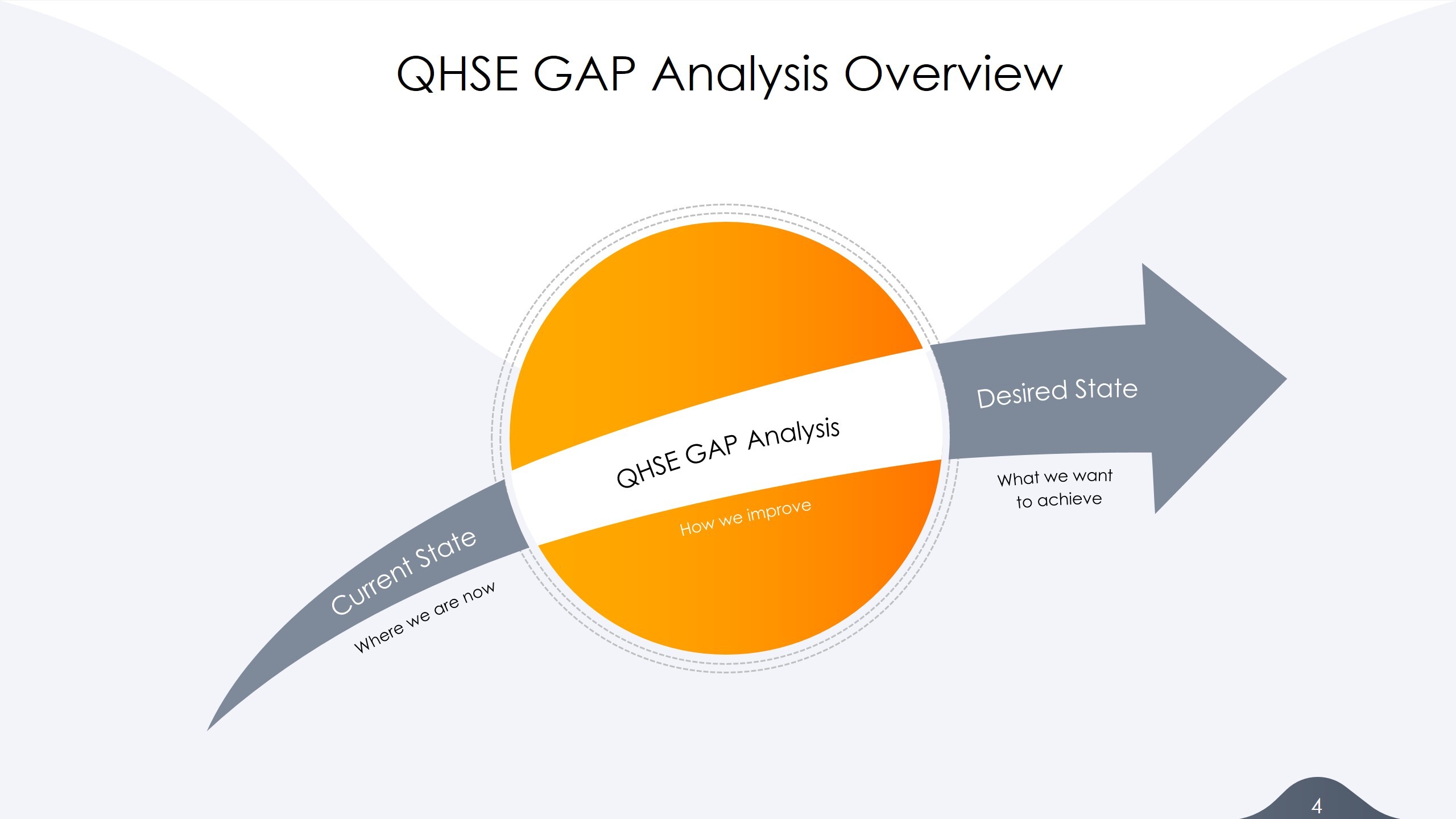 QHSE Gap Analysis Template - Eloquens