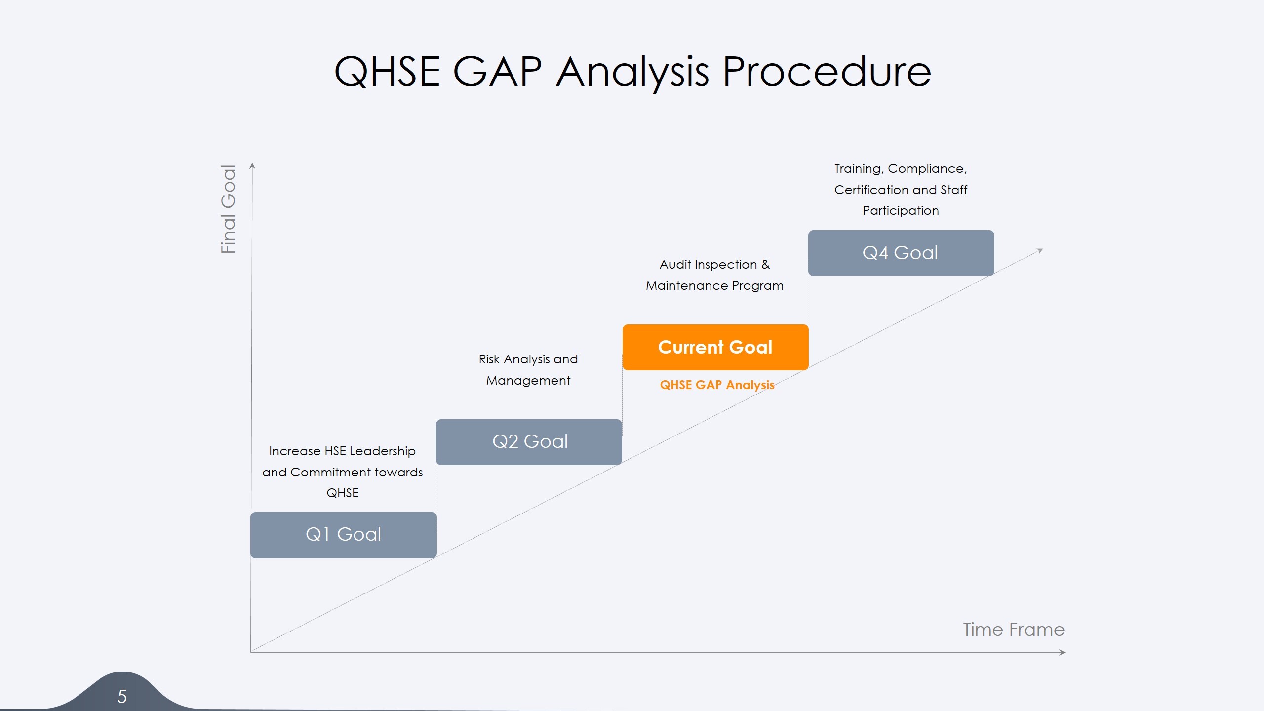 QHSE Gap Analysis Template - Eloquens
