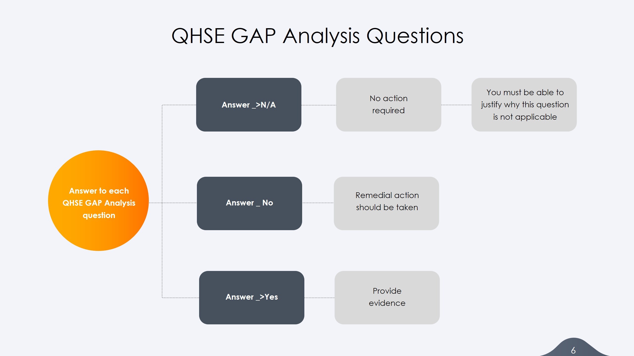 QHSE Gap Analysis Template - Eloquens
