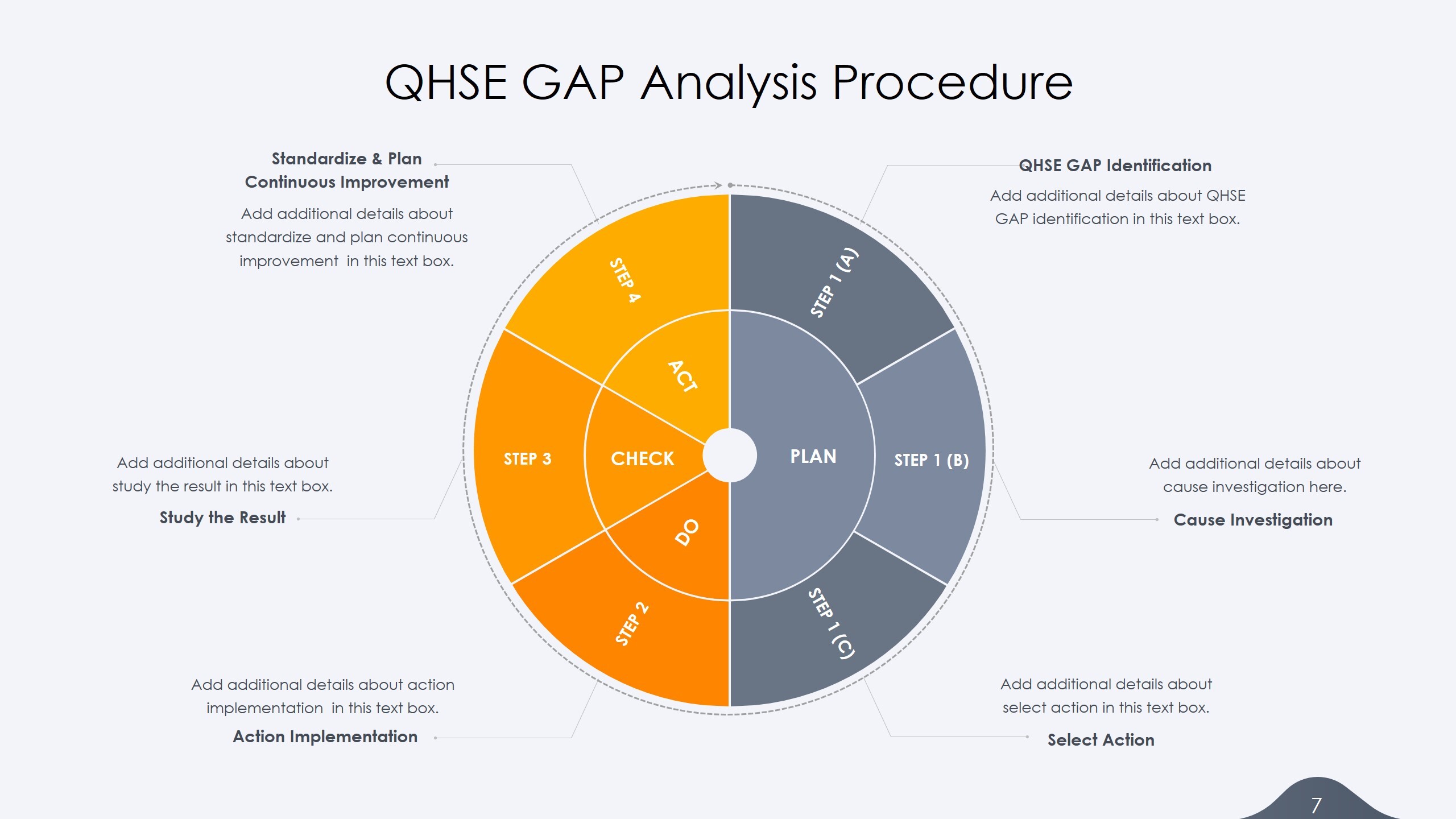 QHSE Gap Analysis Template - Eloquens