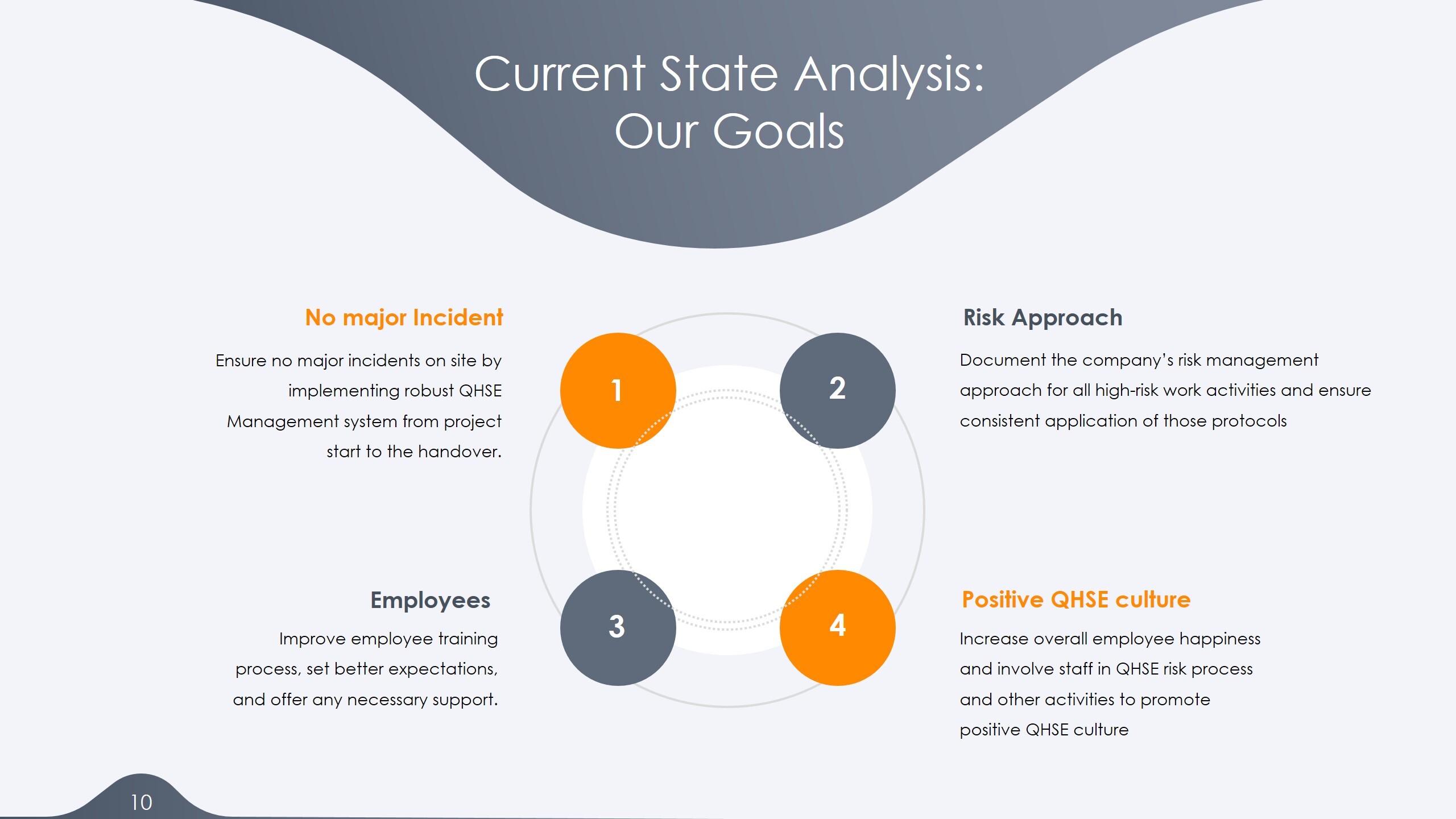 QHSE Gap Analysis Template - Eloquens