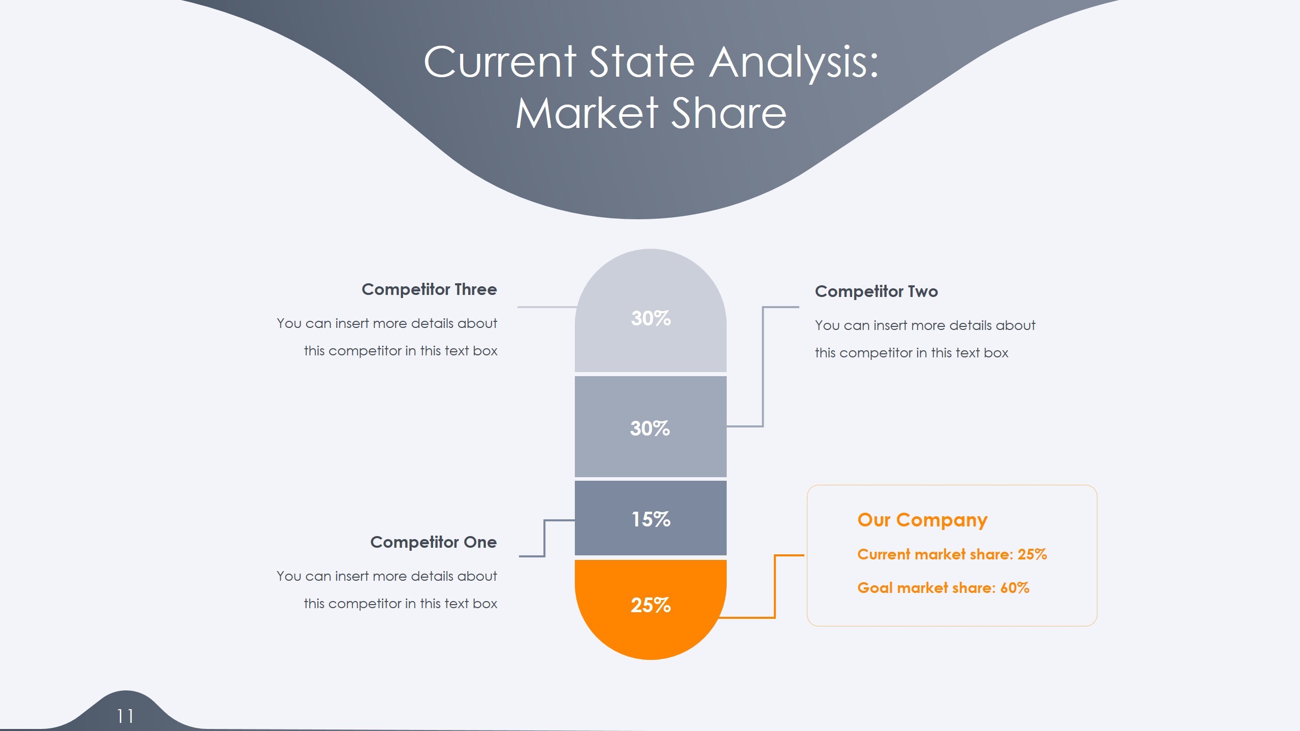 QHSE Gap Analysis Template - Eloquens