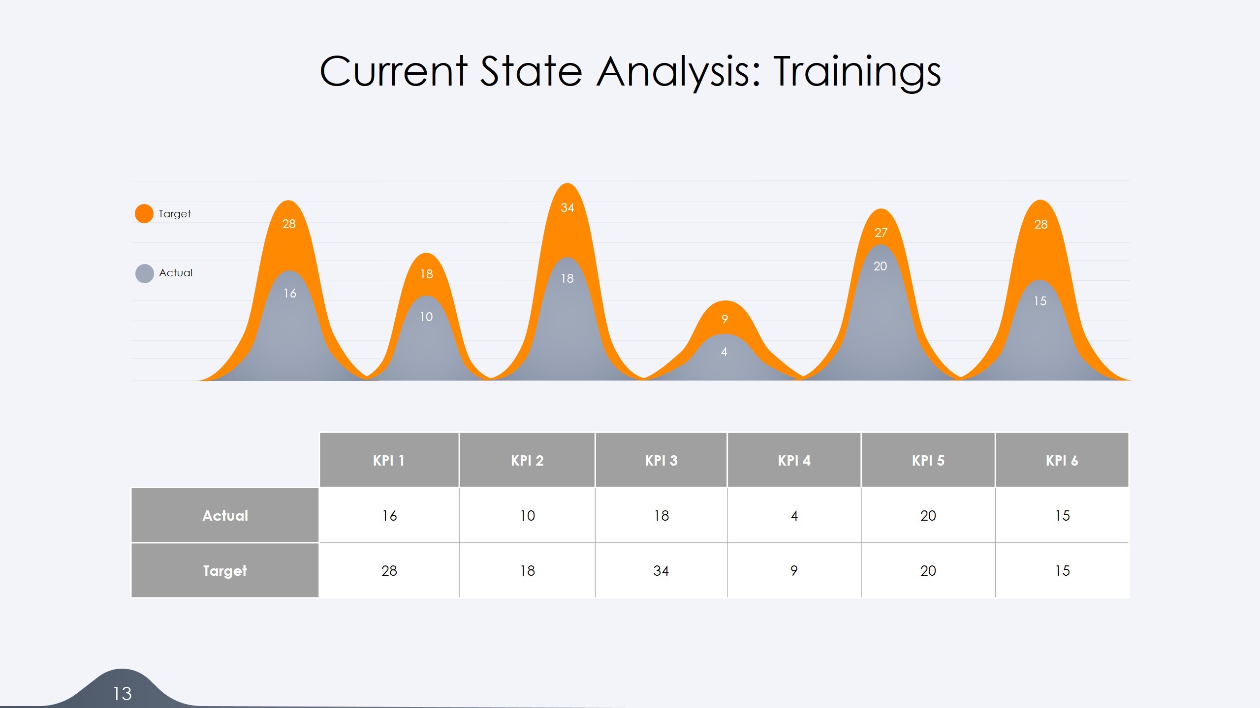 QHSE Gap Analysis Template - Eloquens