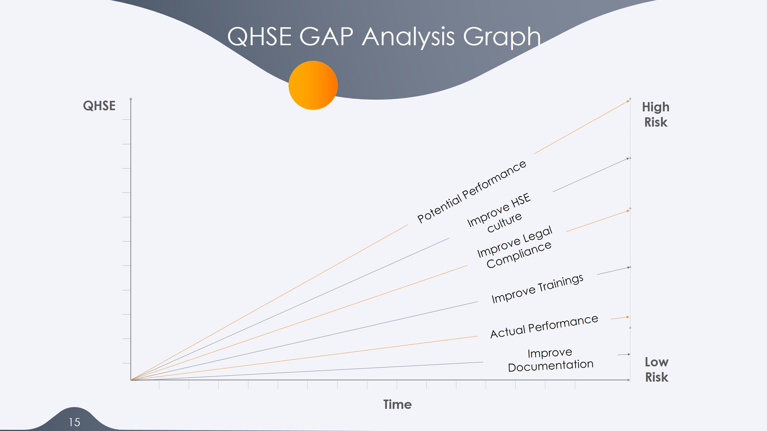 QHSE Gap Analysis Template - Eloquens