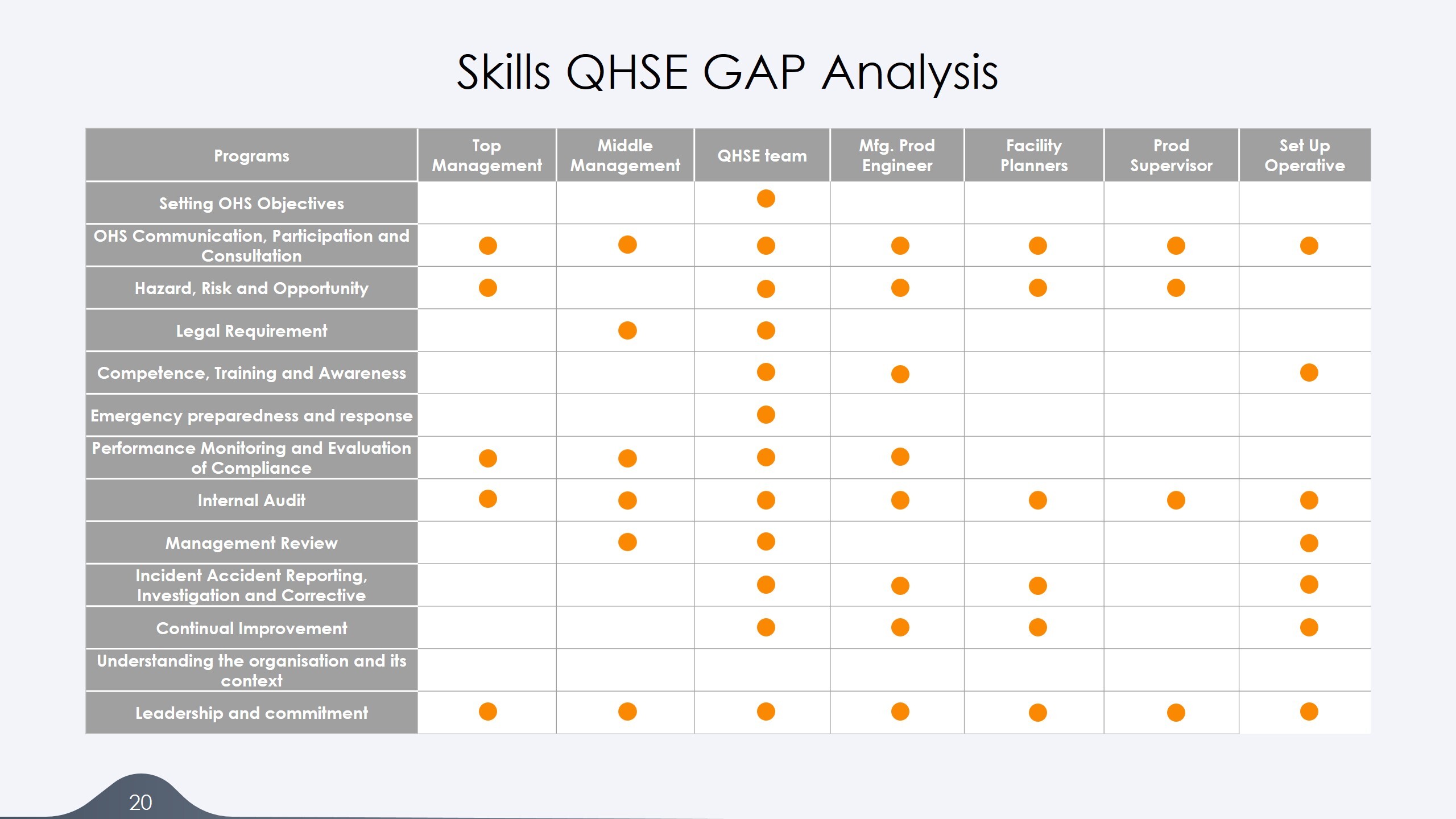 QHSE Gap Analysis Template - Eloquens