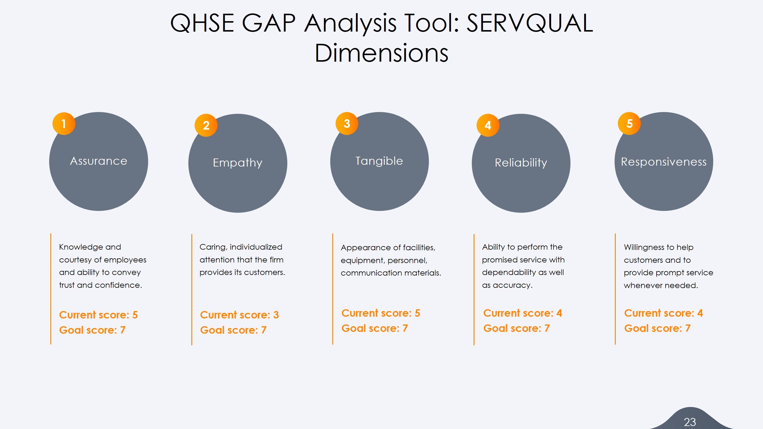 QHSE Gap Analysis Template - Eloquens