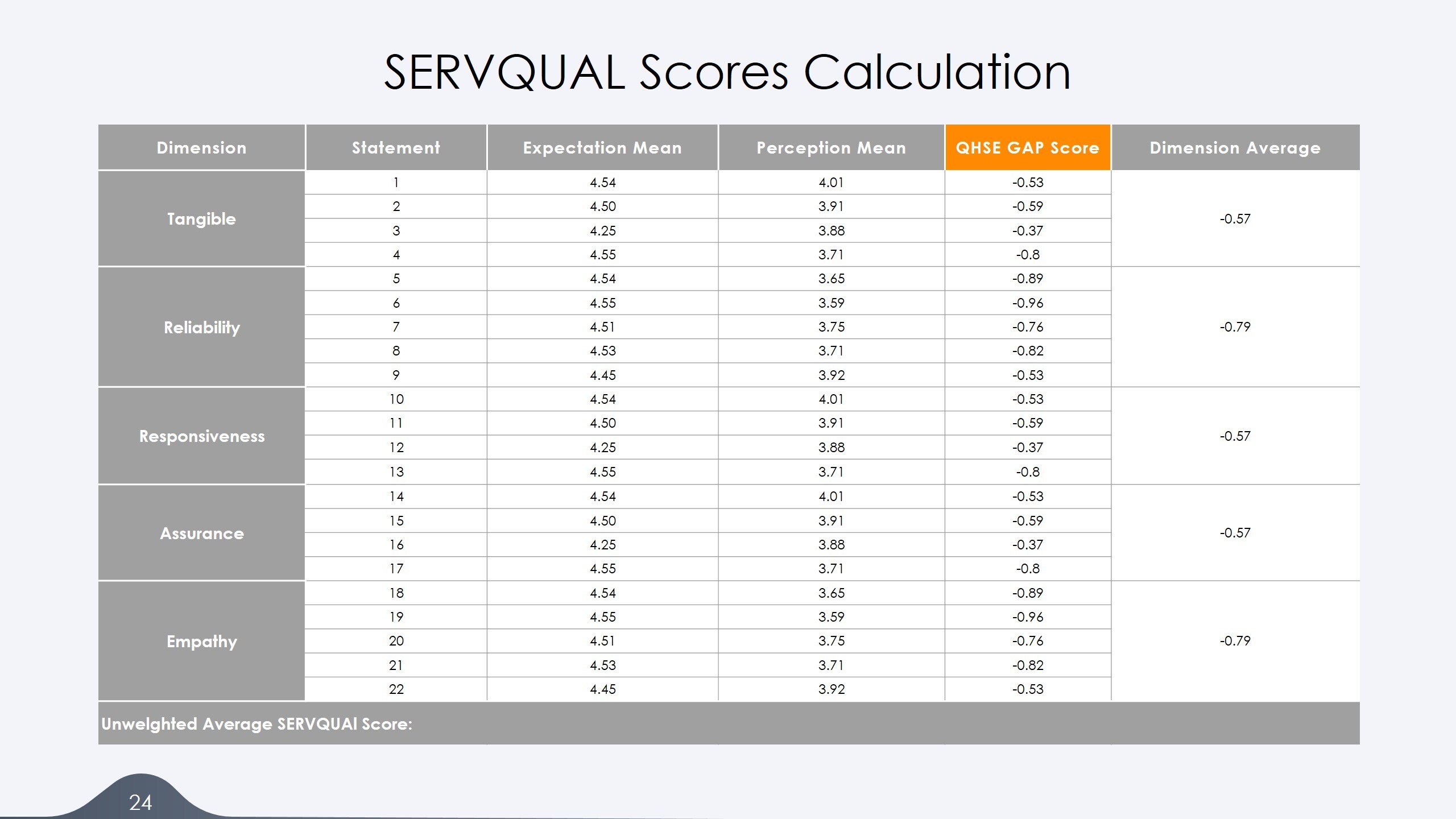 QHSE Gap Analysis Template - Eloquens