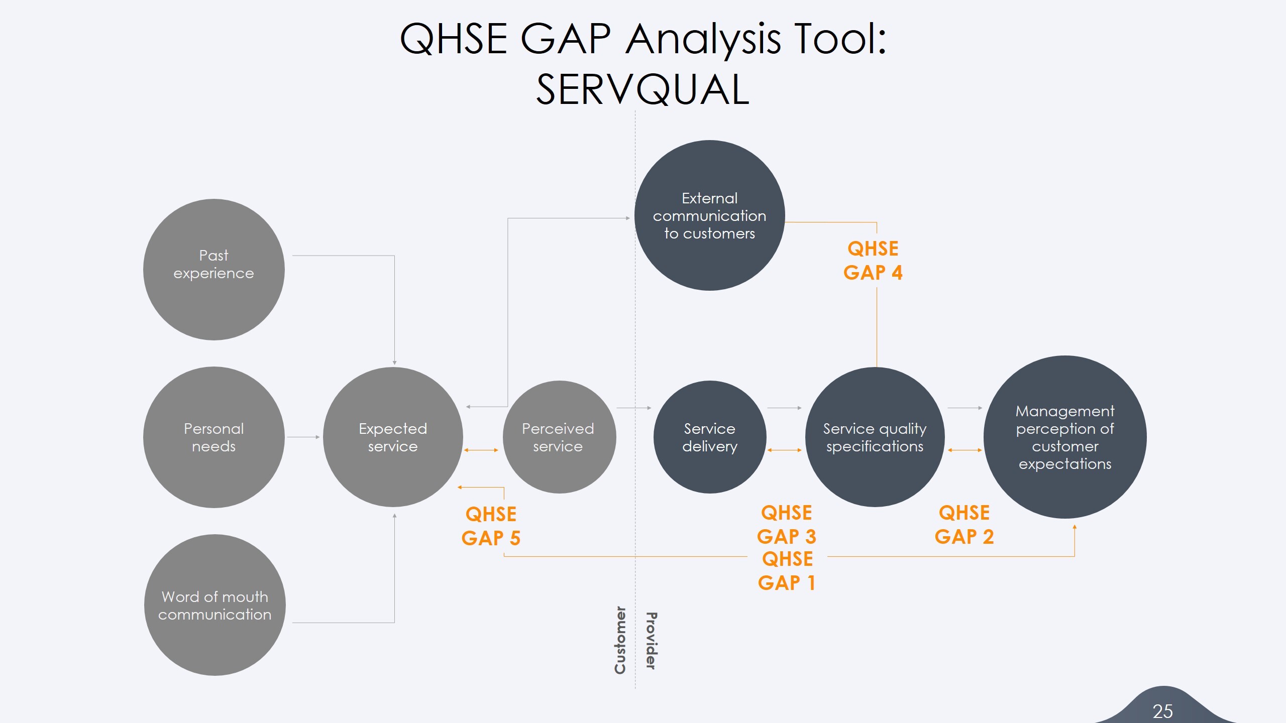 QHSE Gap Analysis Template - Eloquens