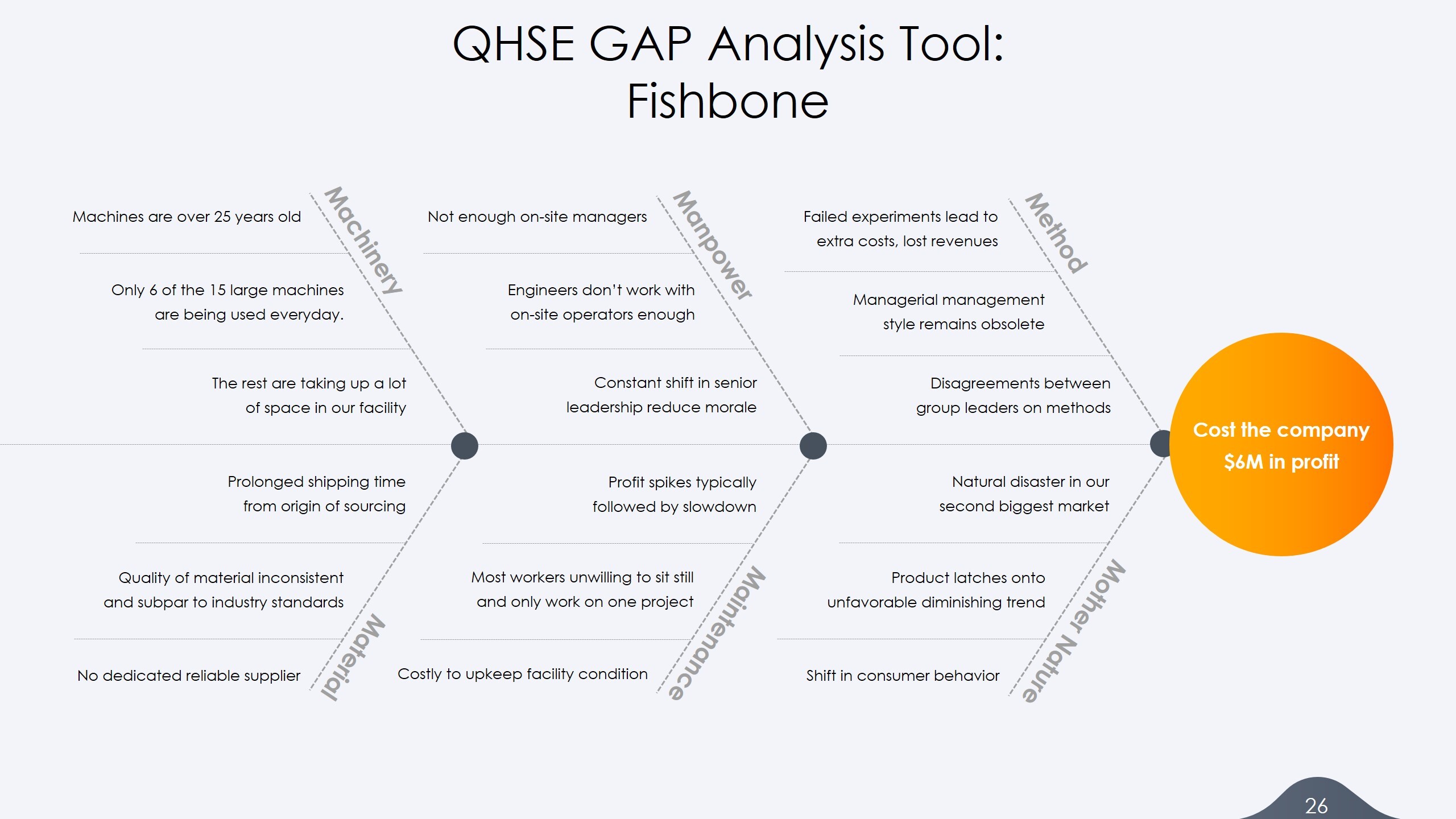 QHSE Gap Analysis Template - Eloquens