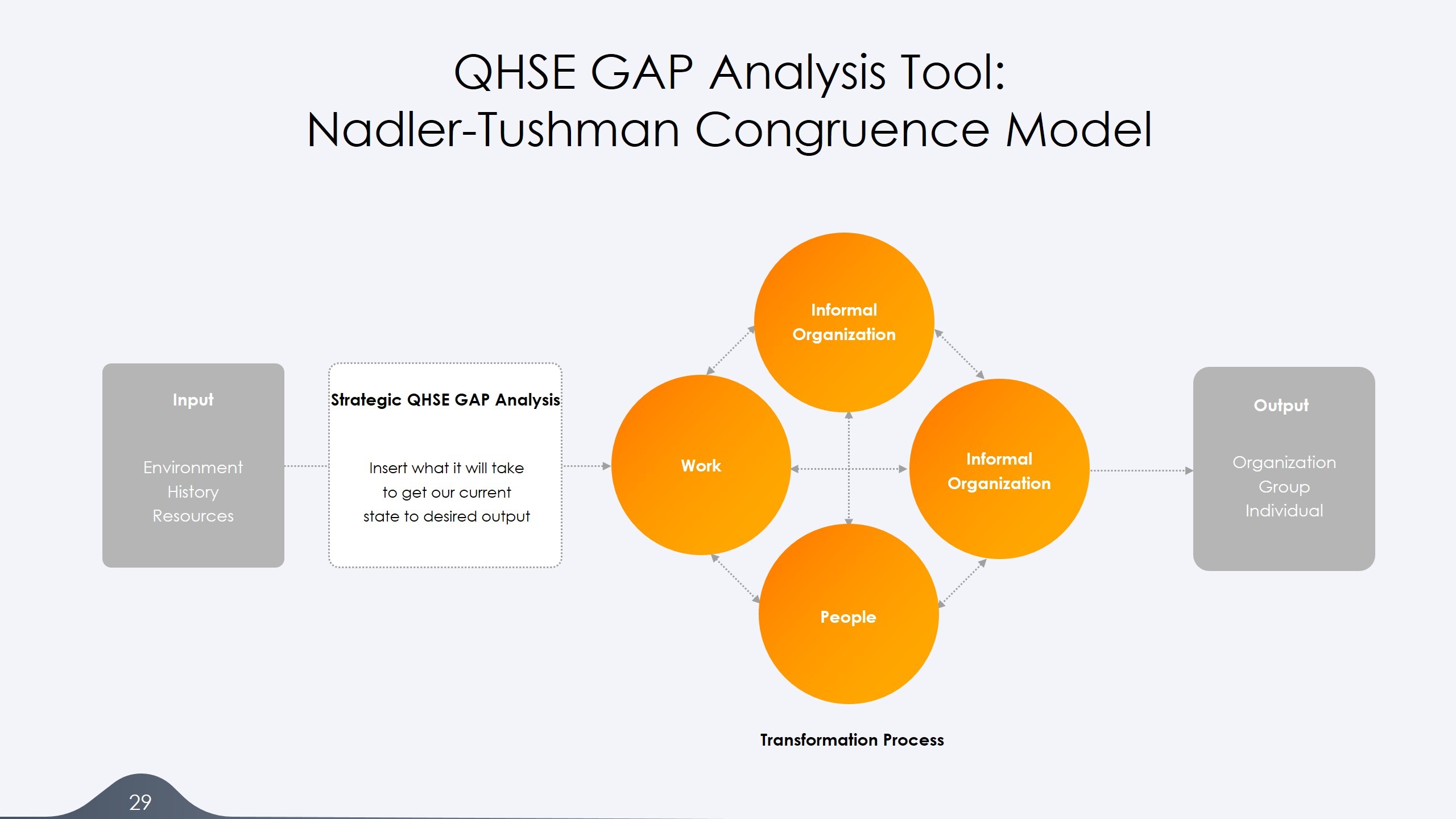 QHSE Gap Analysis Template - Eloquens